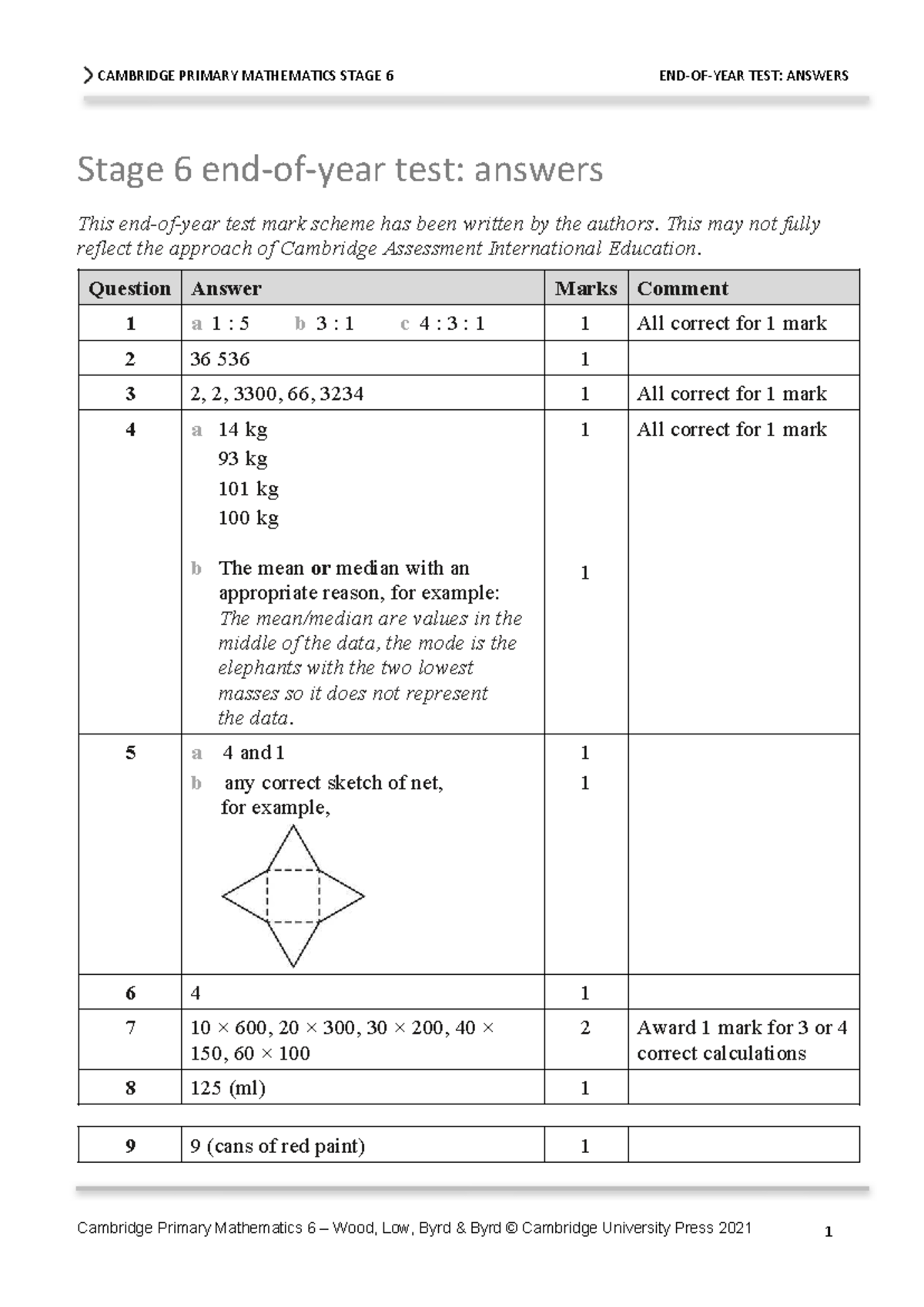 CAMBRIDGE PRIMARY MATHEMATICS STAGE 6 TEST: ANSWERS (2nd Ed) - Studocu