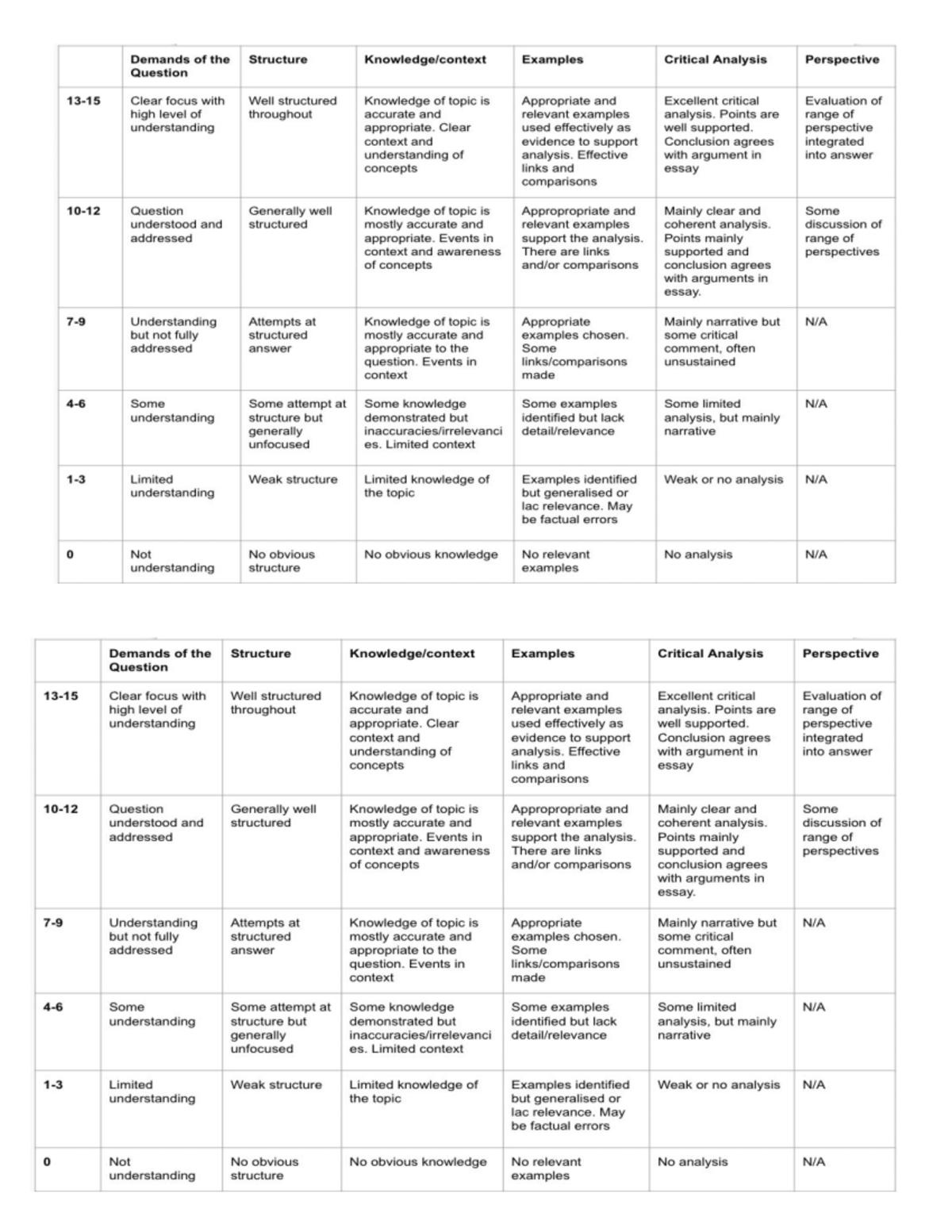 Paper 2 example - Breaking down the question There are several key ...