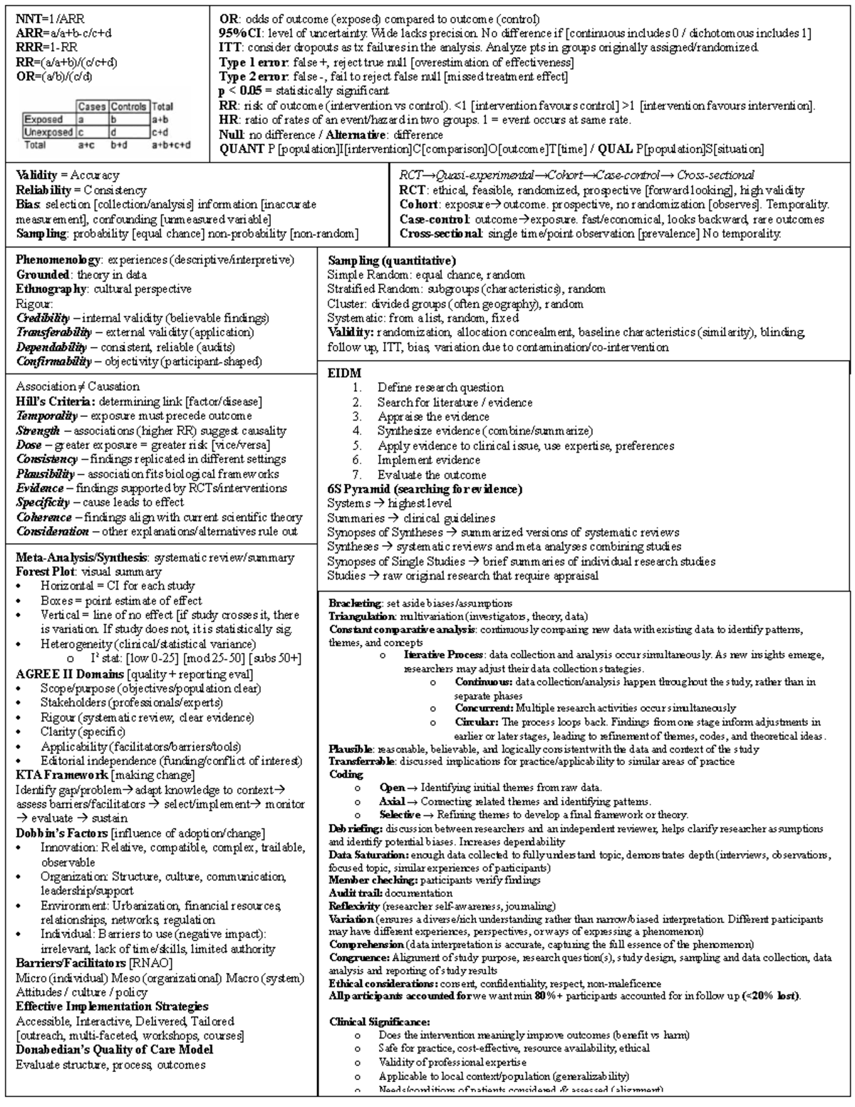 Research Crib Sheet Final: Key Concepts in Evidence-Based Practice ...