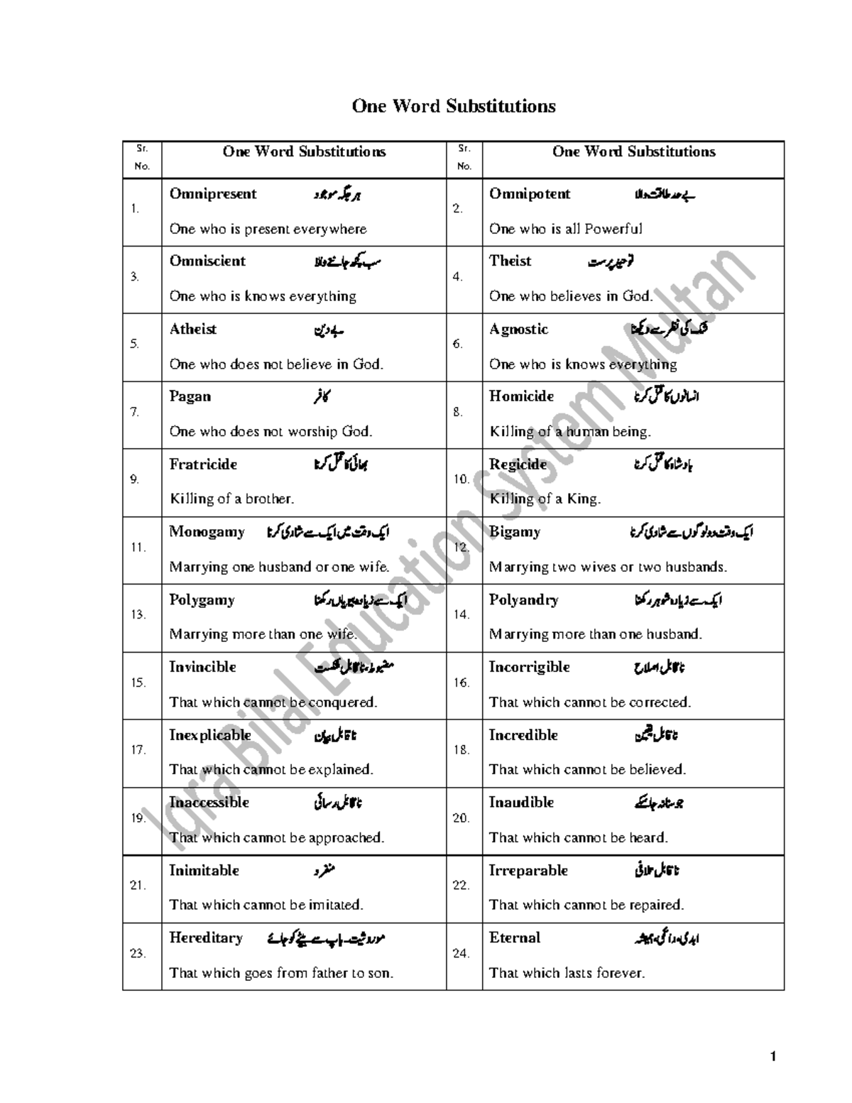 06 - One Word Substitutions: Comprehensive Guide - Studocu