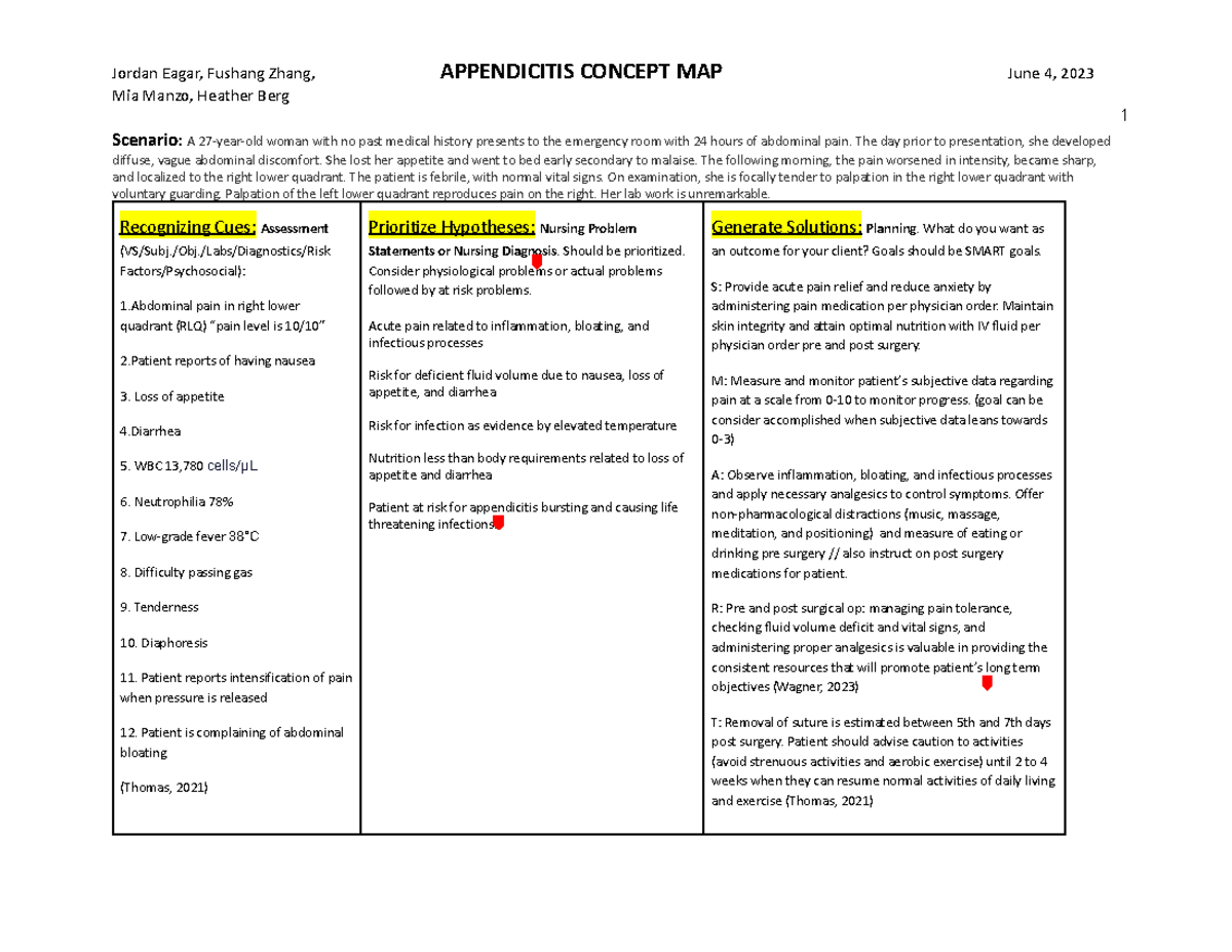 Annotated-Appendicitis%20Concept%20Map - Jordan Eagar, Fushang Zhang ...