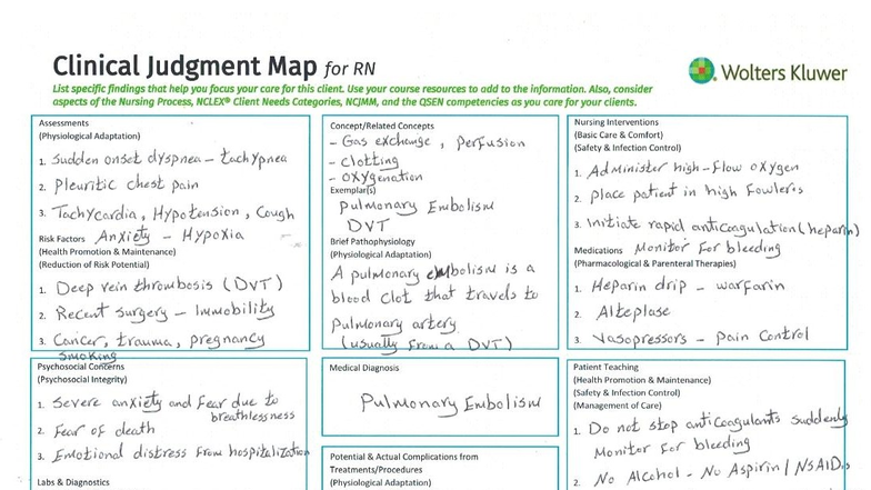 Clinical Judgment Map for RN: Pulmonary Embolism Care Plan - Studocu