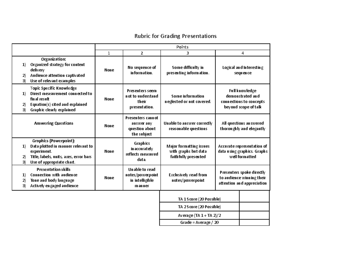 Grading Rubric for Presentations - Course Code TA 1 & TA 2 - Studocu
