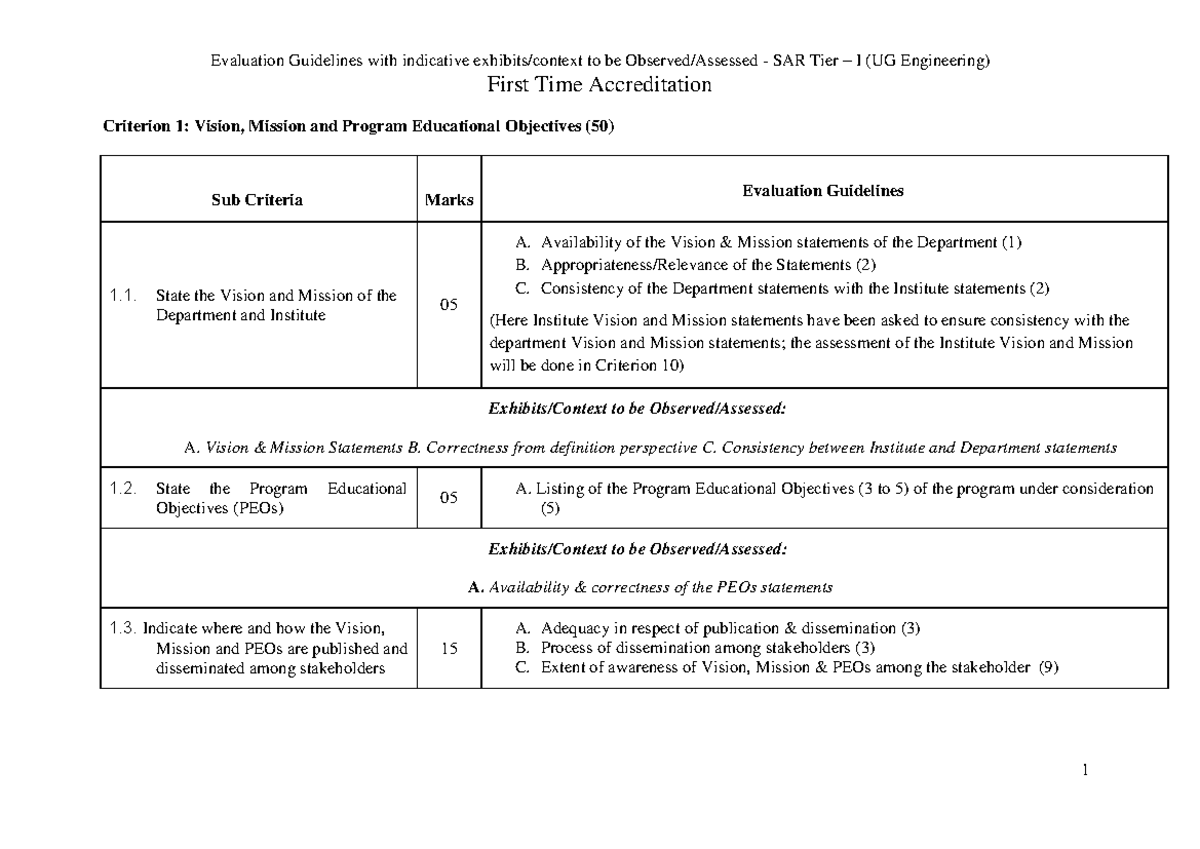 NBA Accreditation Evaluation Guidelines - Tier I Assessment Document ...