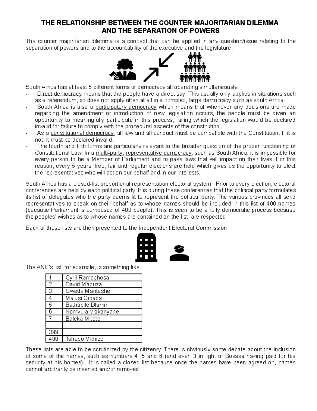 Counter Majoritarian Dilemma IN South Africa - COUNTER MAJORITARIAN ...