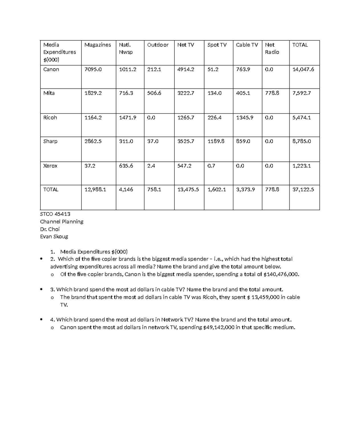 Media Flight Plan - Exercise 10 Analysis and Insights - Studocu