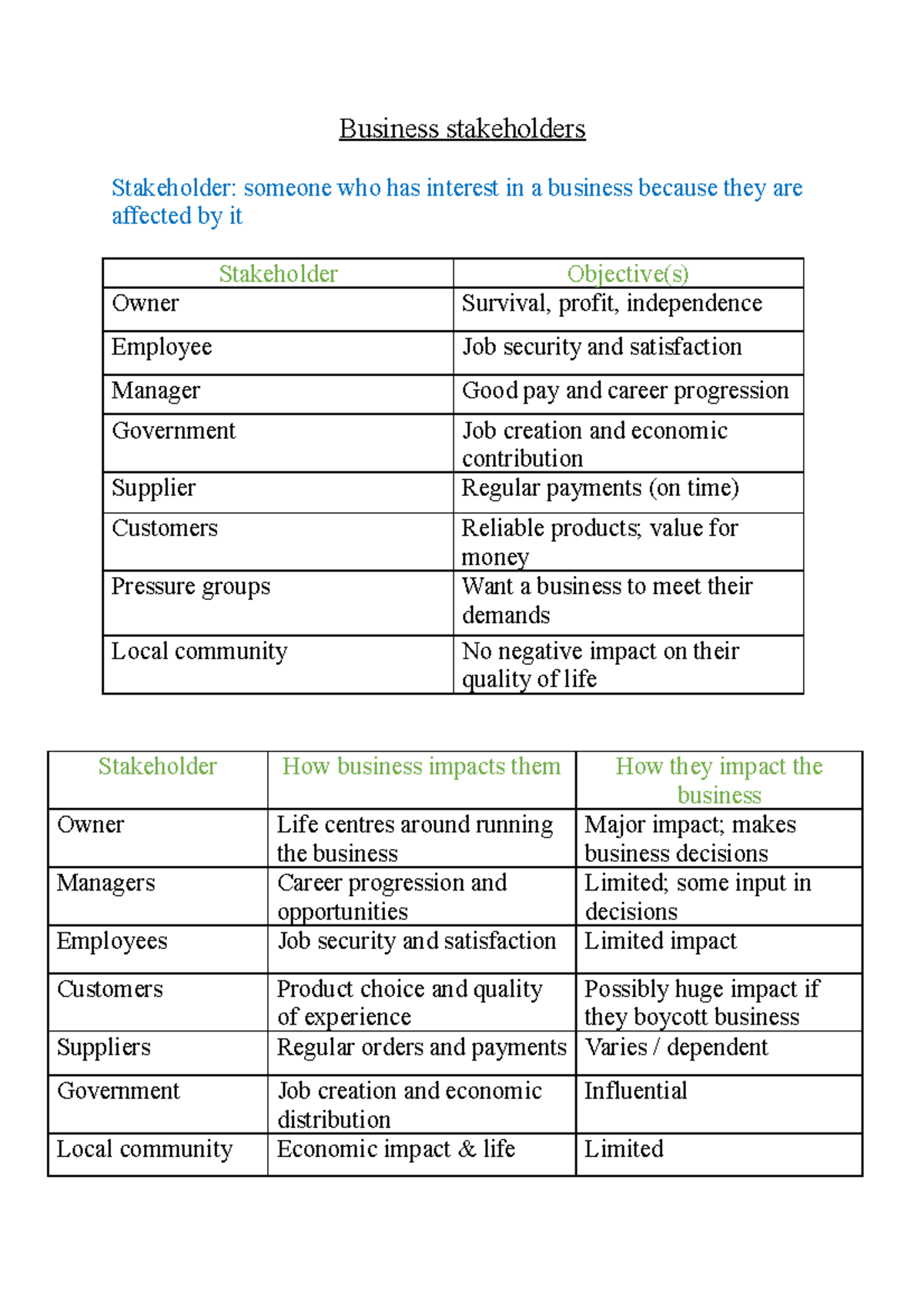 Business Stakeholders Analysis and Their Impact on Organizations - Studocu