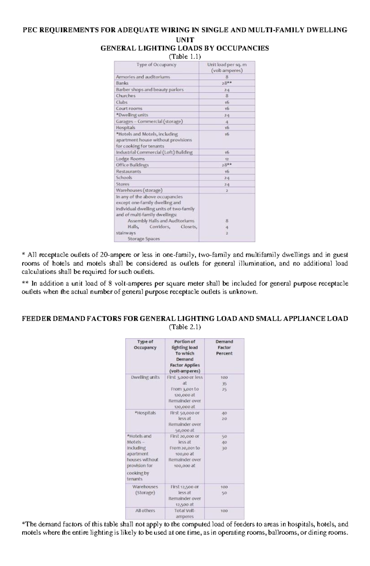 PEC Requirements for Adequate Wiring in Single & Multi-Family Units ...