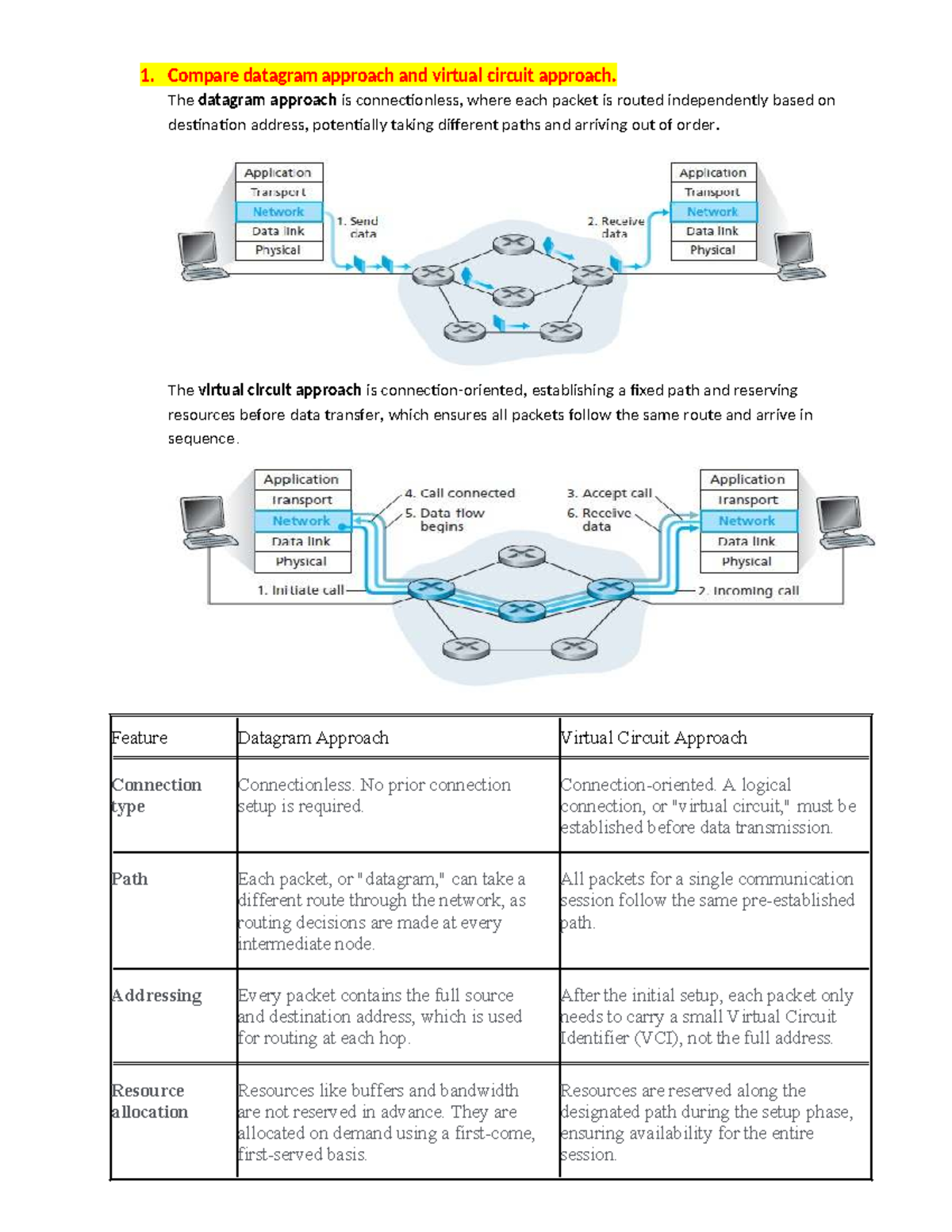 SET-I - Comparison of Datagram and Virtual Circuit Approaches - Studocu