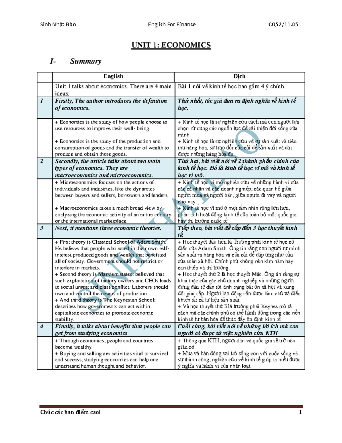 Unit 1 & 2 Economics Overview: Key Concepts in Macroeconomics and ...