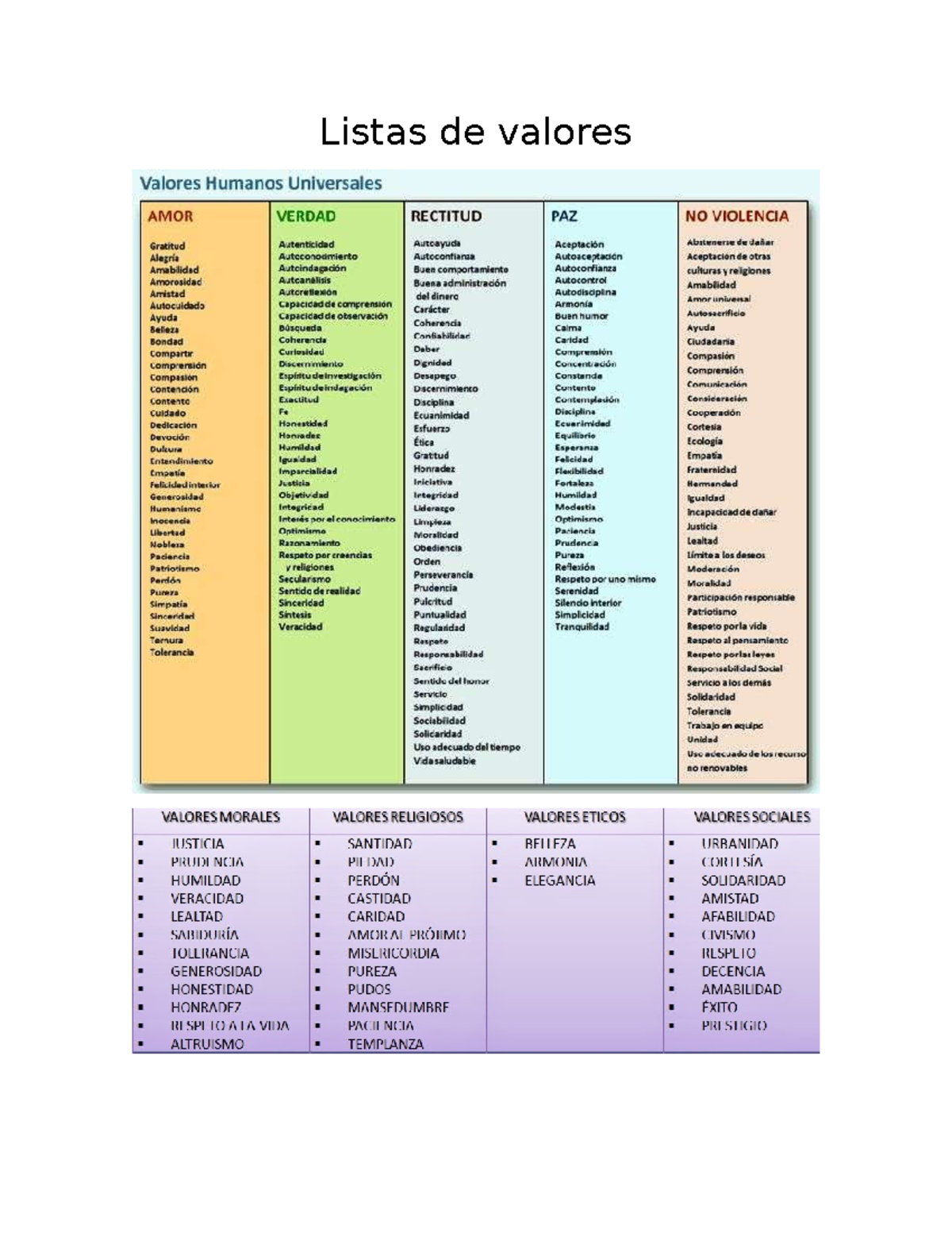 Listas de valores - Listas de valores Valores tecnológicos y ...