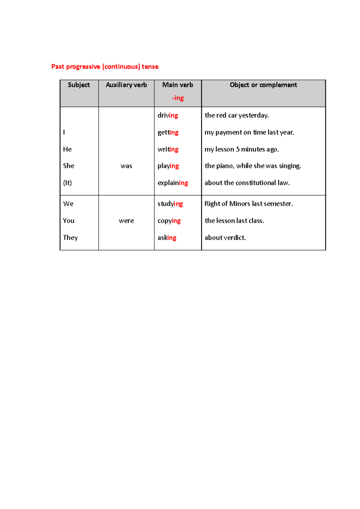 Semana 7 - Past Progressive Tense Practice for English Learning - Studocu