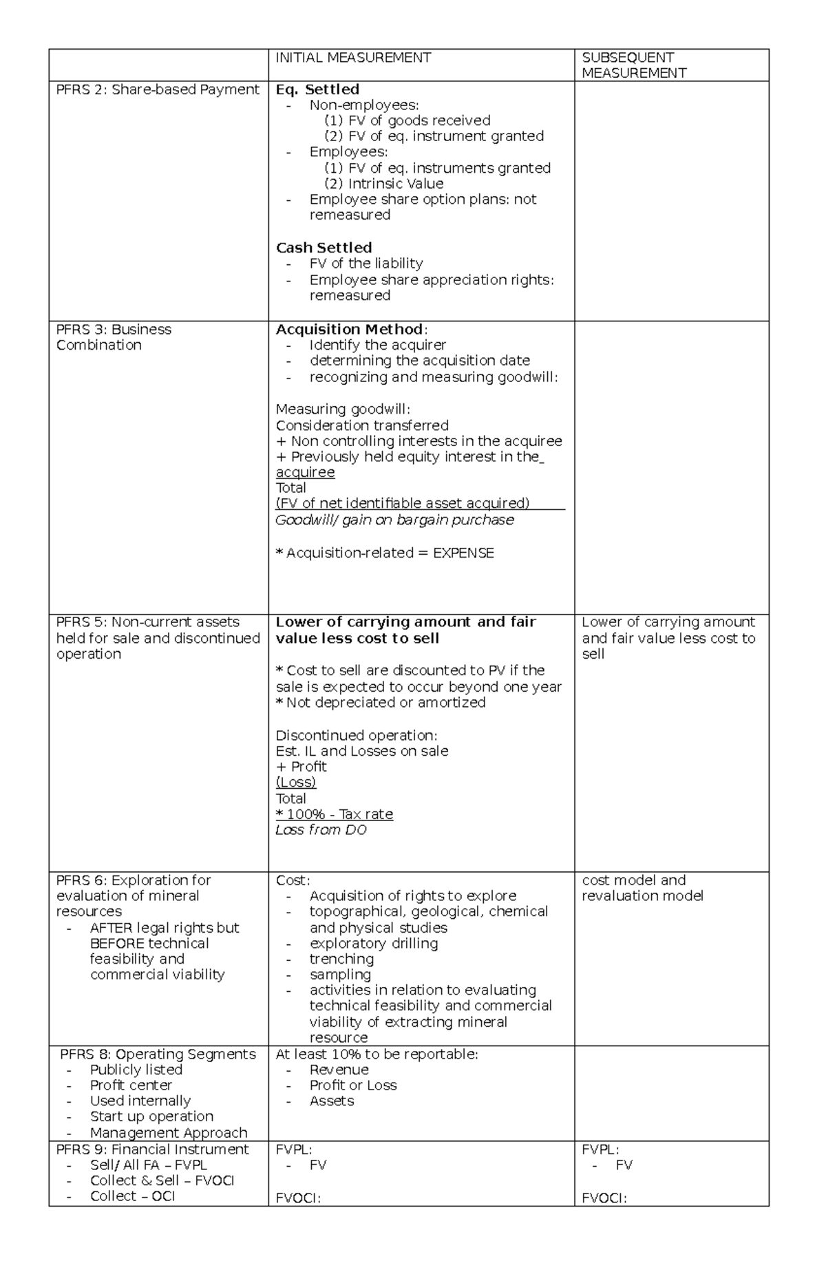 PFRS Initial Measurement Quick Notes: Key Concepts and Guidelines - Studocu