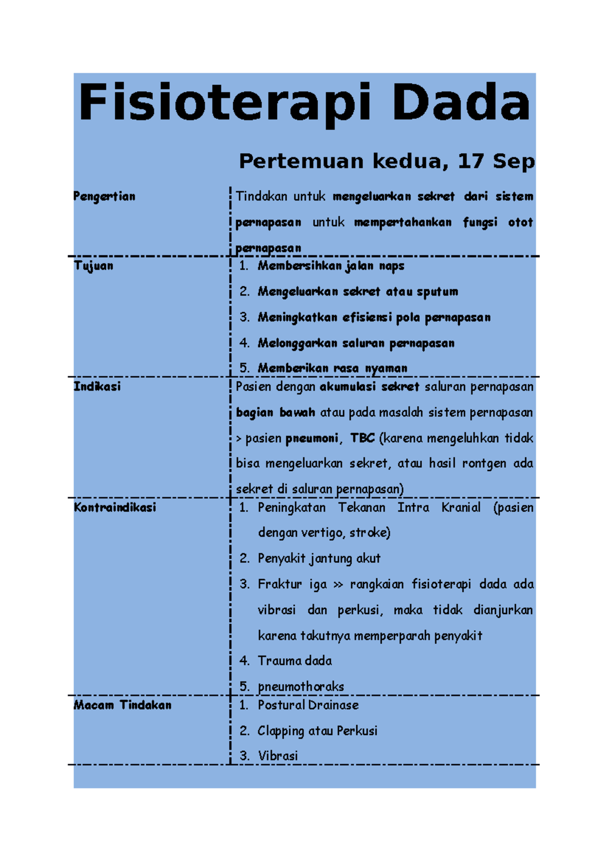 Fisioterapi Dada: Teknik Pembersihan Sekret dan Tujuan Praktis - Studocu