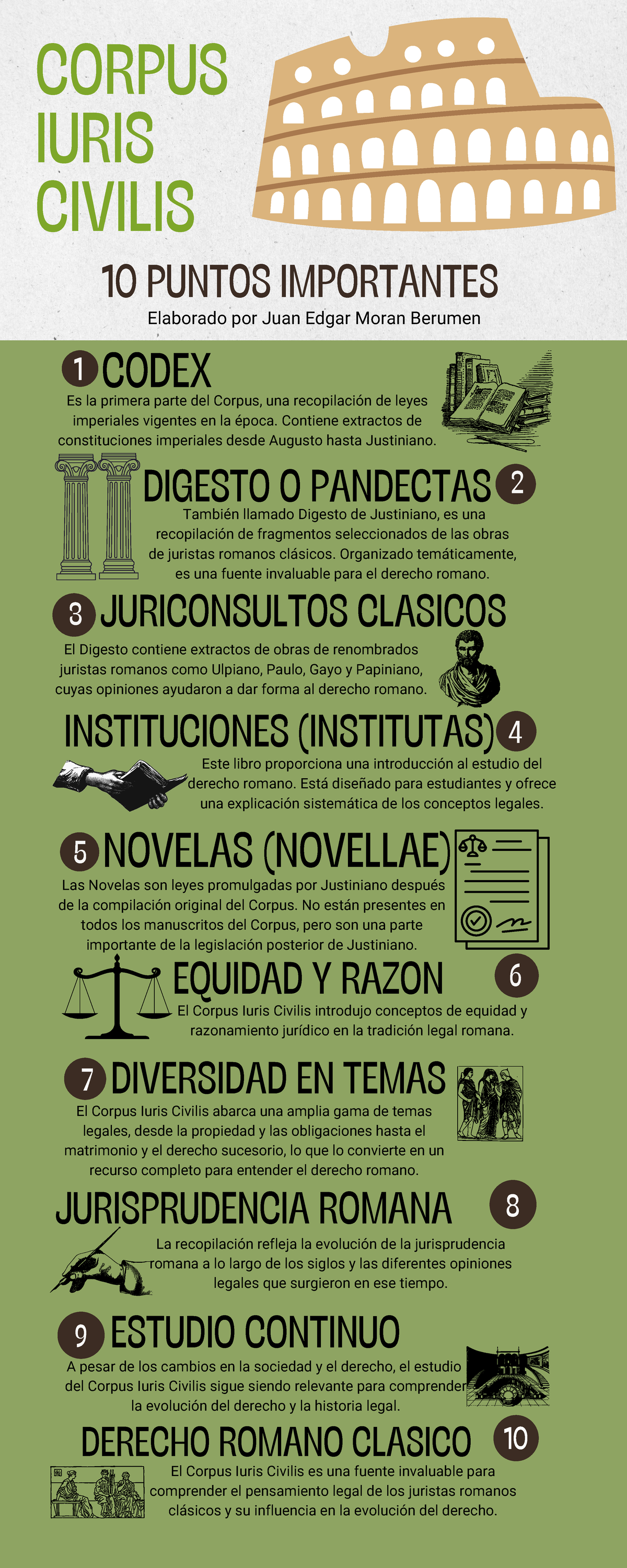 Infografía sobre el Corpus Iuris Civilis y su Impacto en Derecho - Studocu