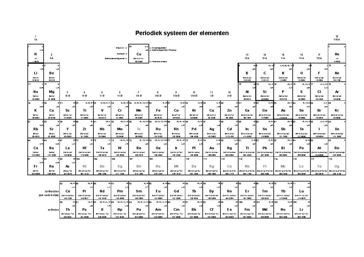 Chemische Elementen & Naamgeving: PSE Basis en Regels - Studocu