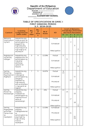 Mathematics I 1st Grading Period Table of Specifications - Studocu