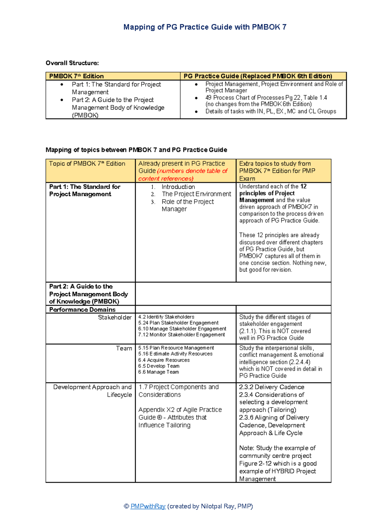 Mapping PMBOK 7 with PG Practice Guide: A Comprehensive Overview for ...