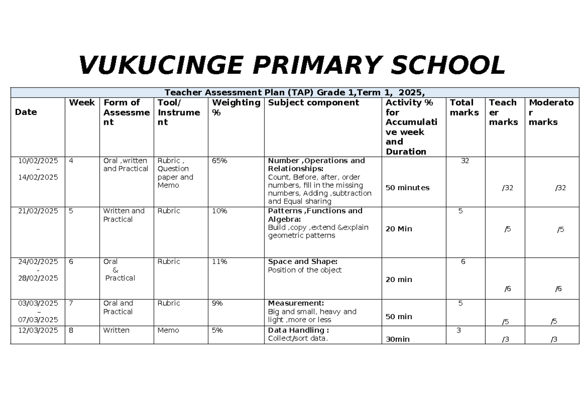 TAP Grade 1 Assessment Plan Term 1, 2025 - Vukucinge Primary School ...