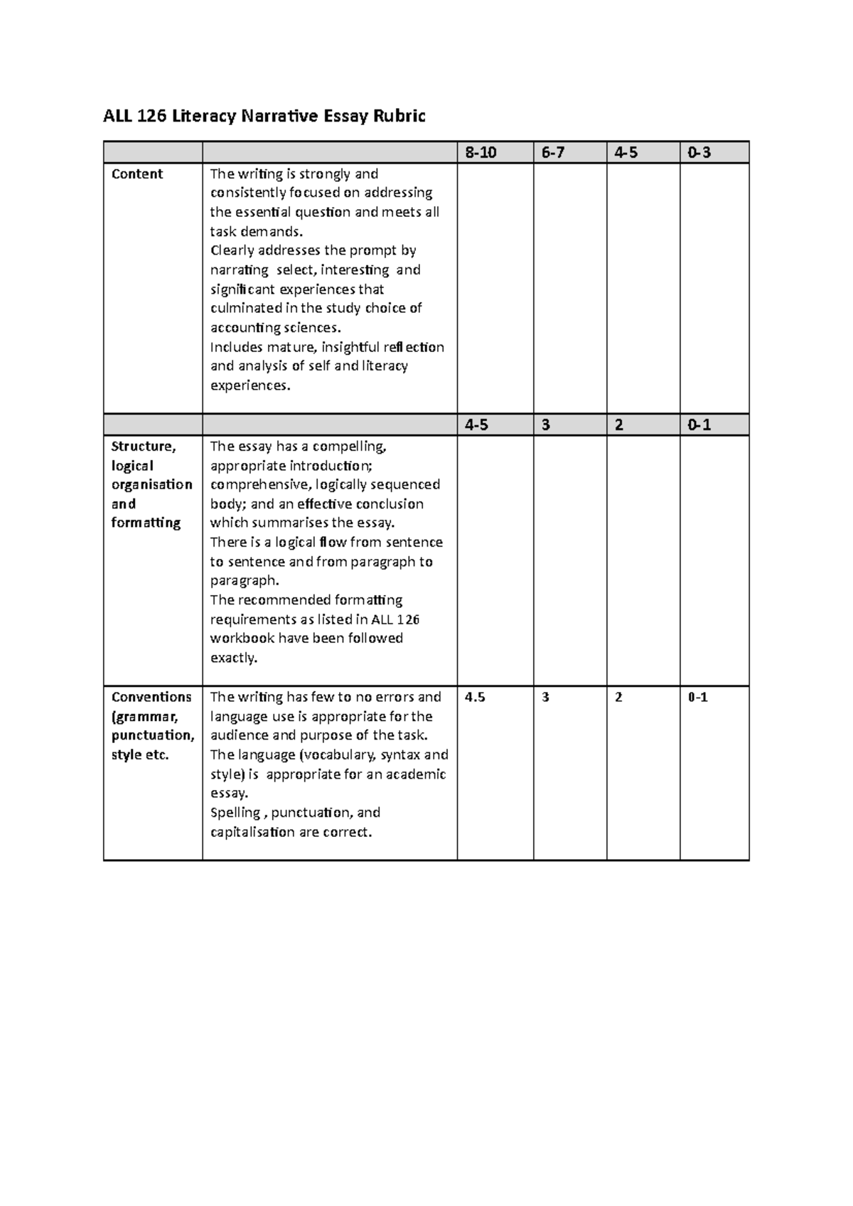 ALL 126 Literacy Narrative Essay Rubric: Assignment 1 Evaluation - Studocu