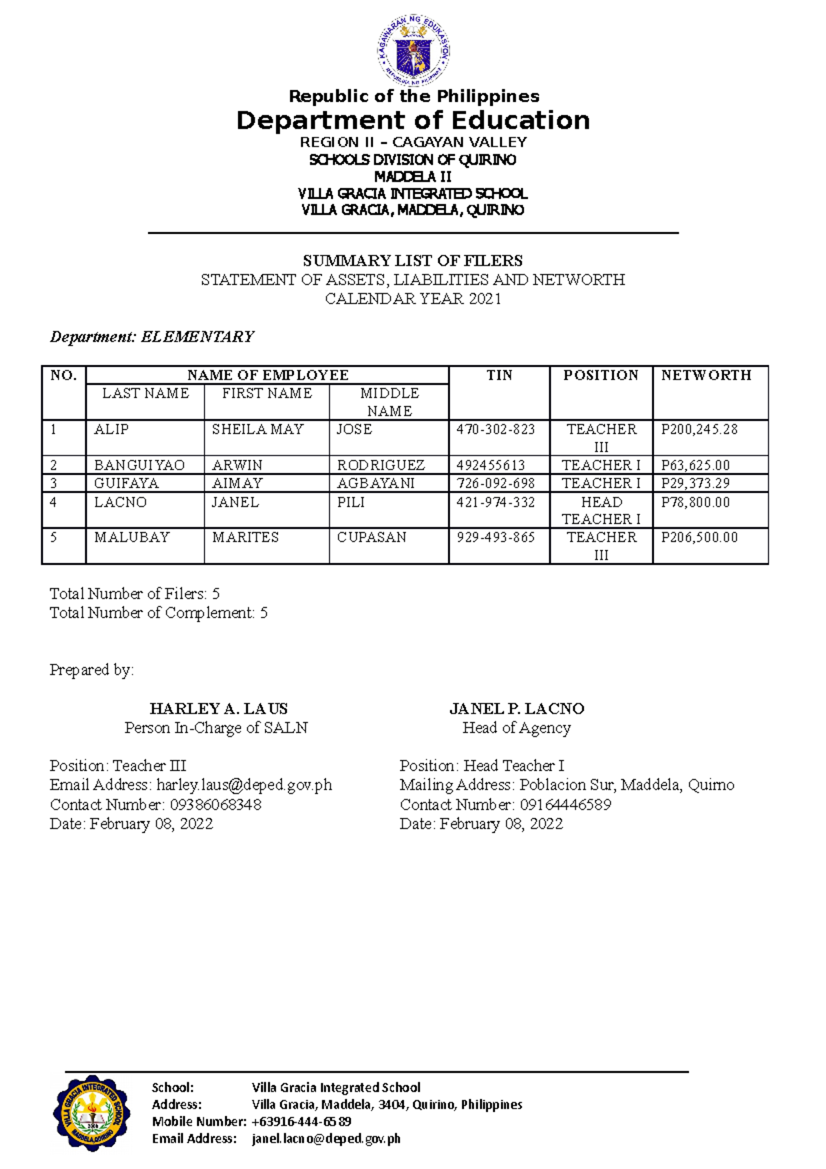 (SALN) Summary List of Filers for 2021 - Villa Gracia Integrated School ...