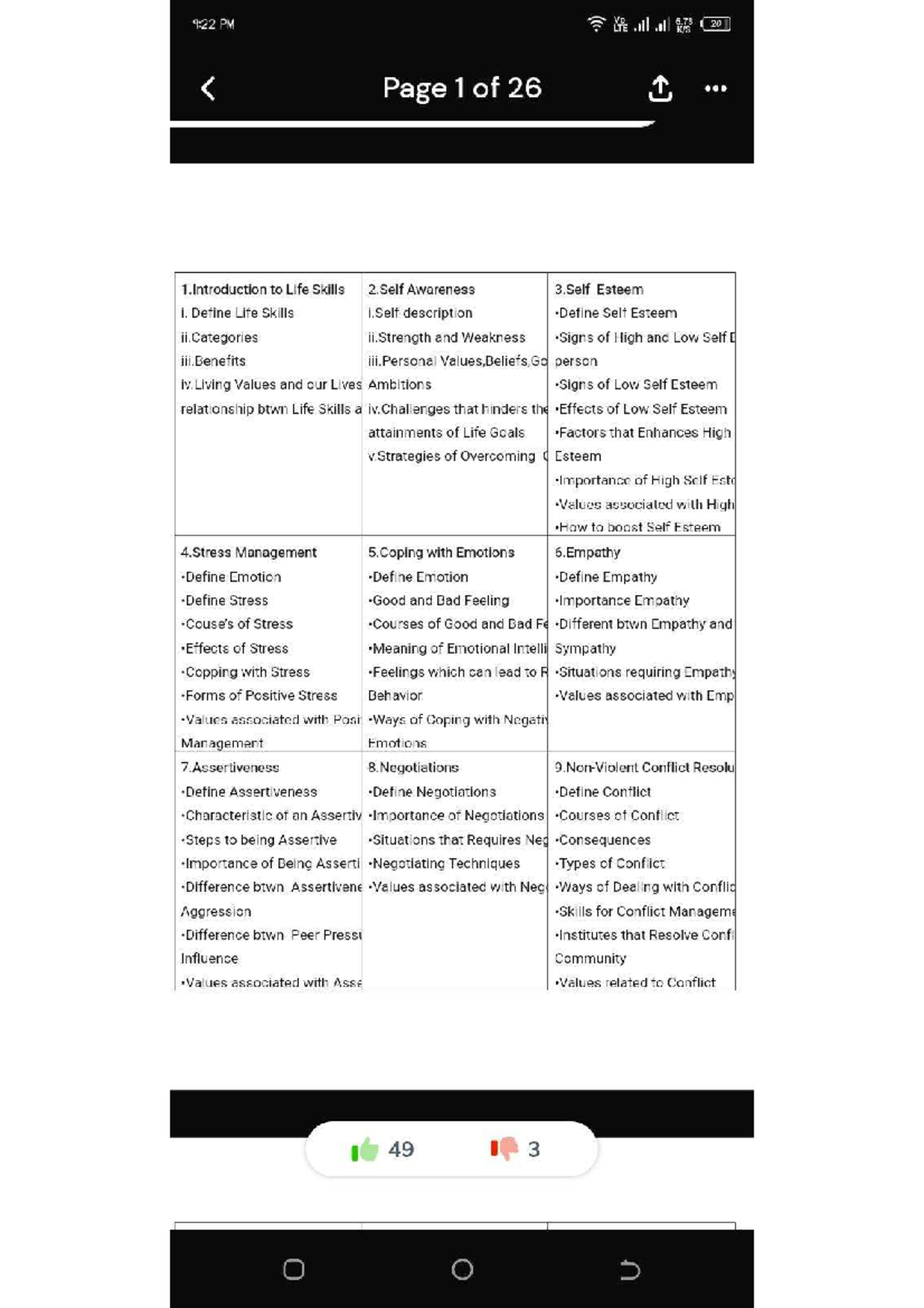 Life Skills Overview: Key Concepts and Strategies for Personal Development - Studocu