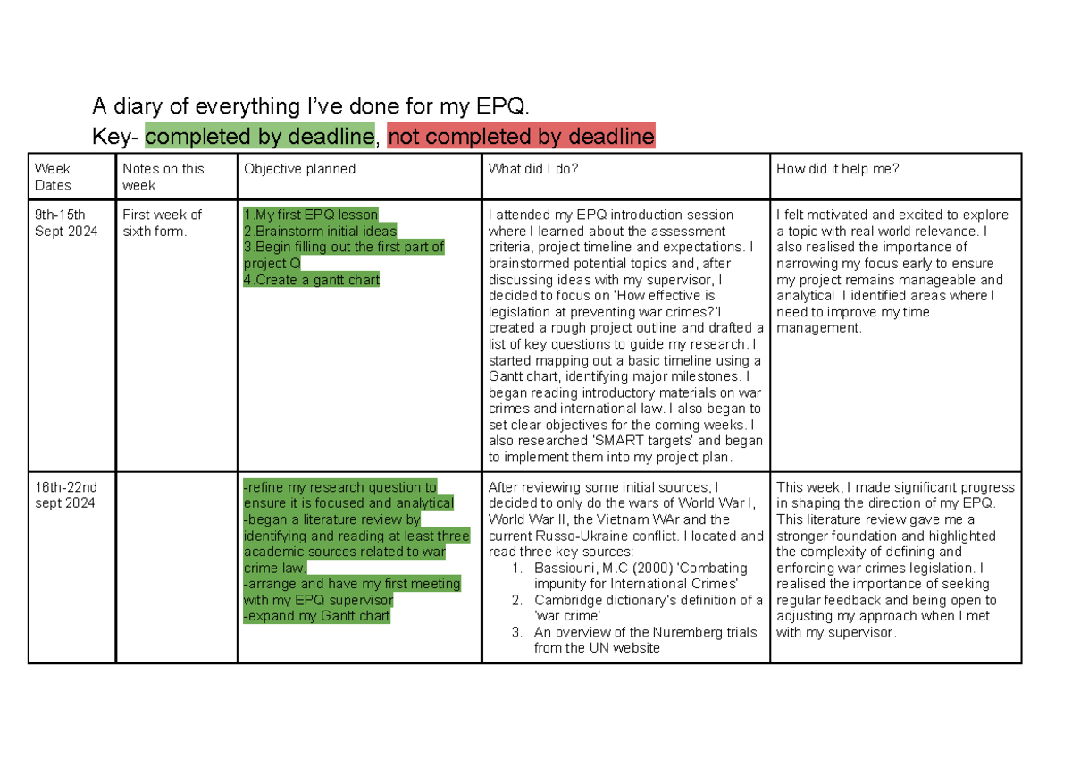 EPQ A* Activity Log: Progress and Reflections on My Research Journey ...