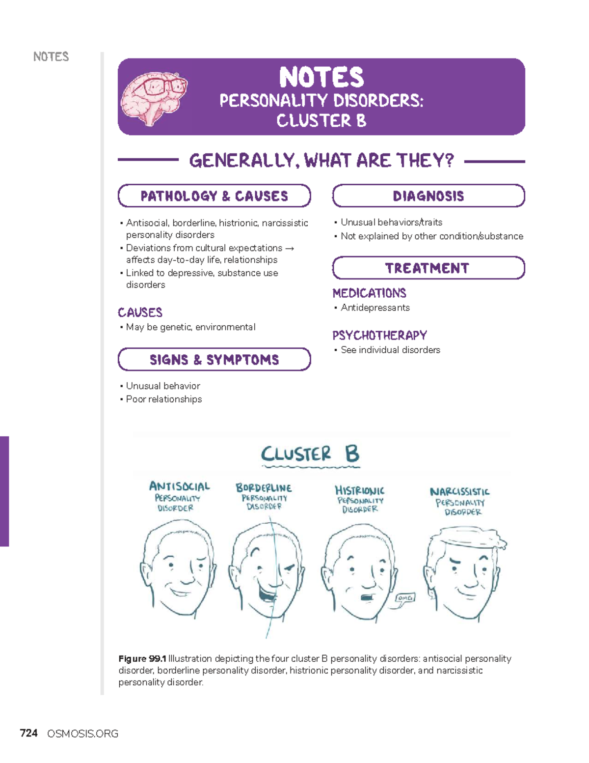 Cluster B Personality Disorders: Overview, Causes, Symptoms, and ...