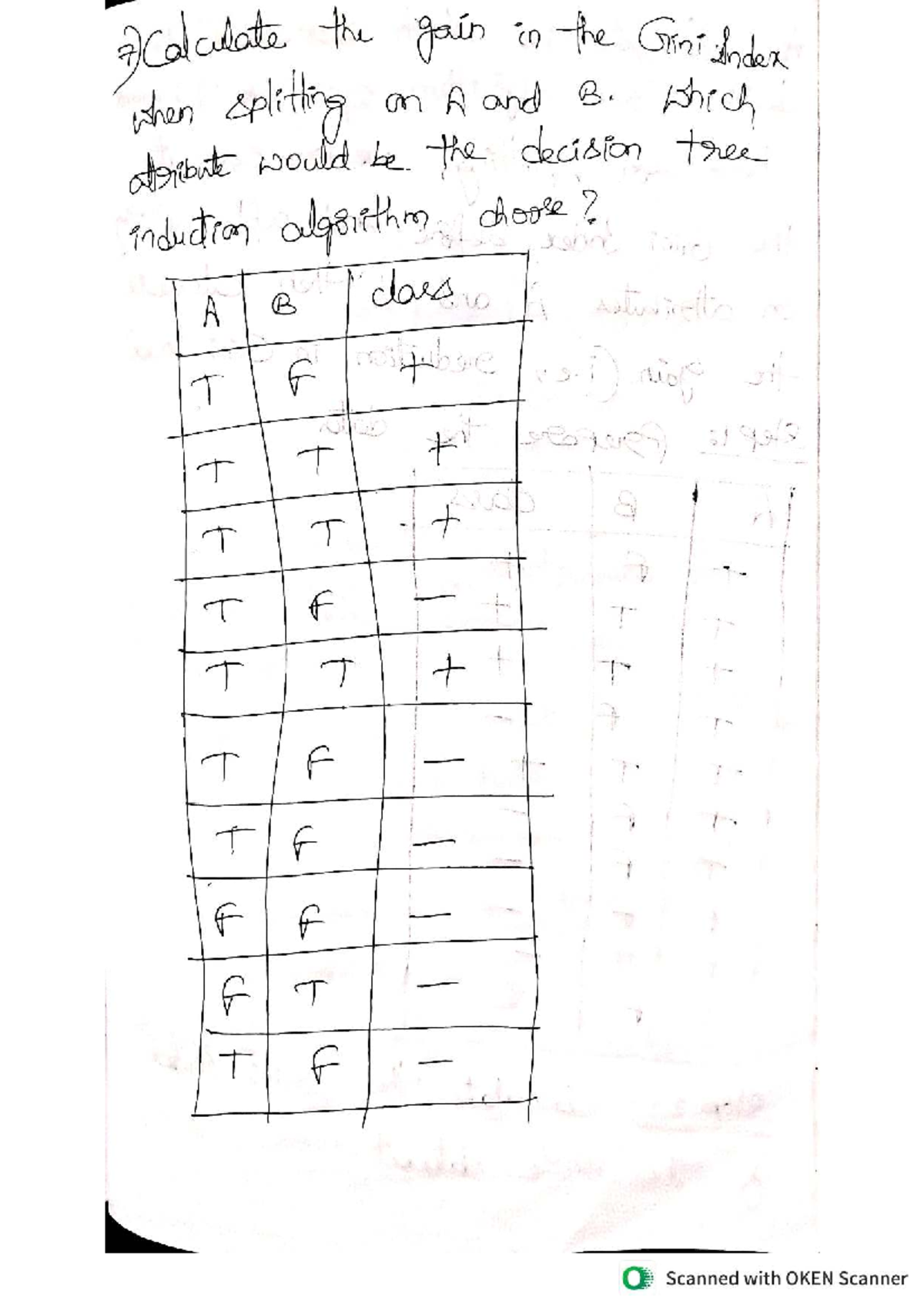 Machine Learning: Gini Index Gain Analysis for Attributes A & B - Studocu