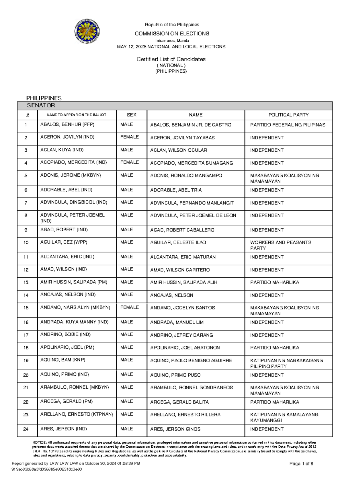 Certified List of Candidates for Senator - May 12, 2025 Elections - Studocu