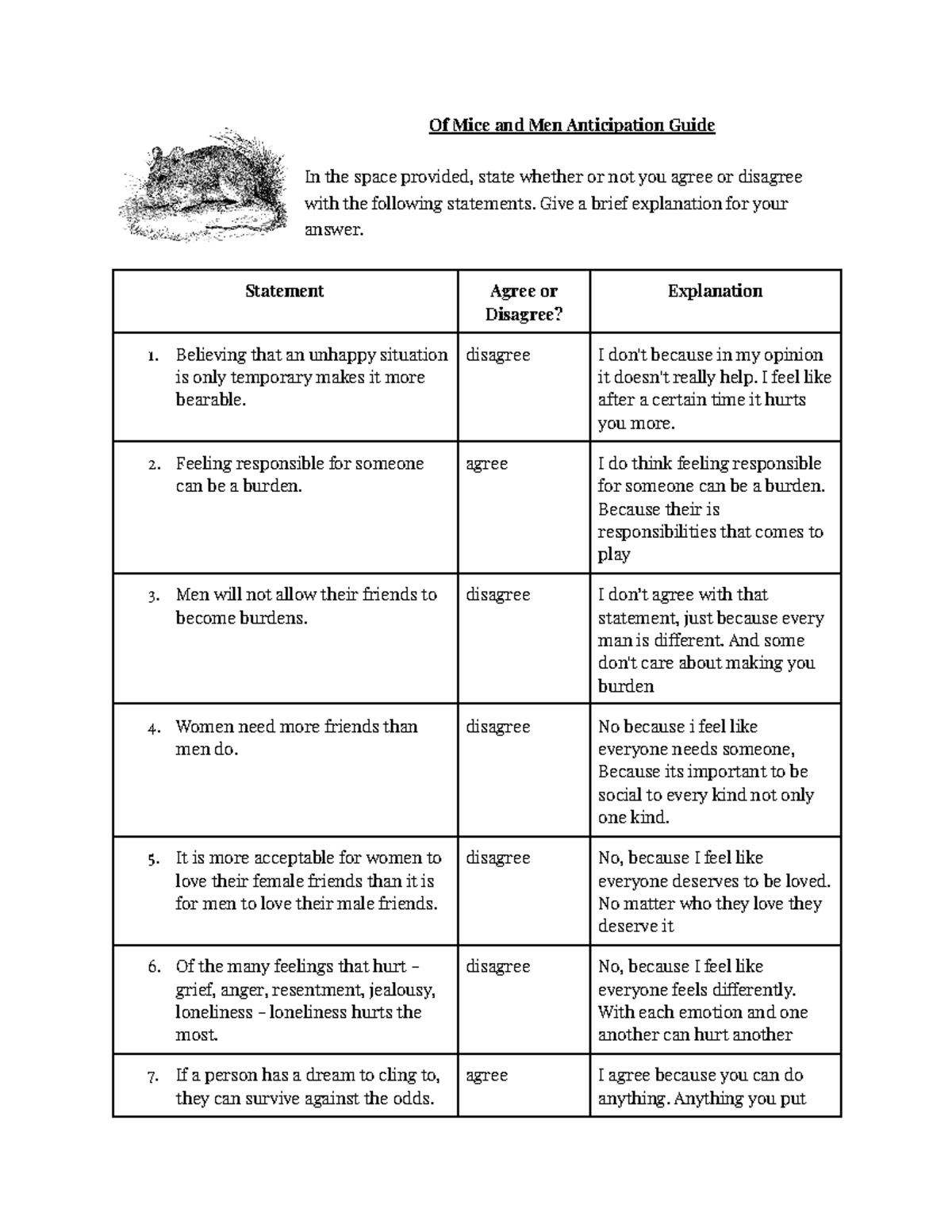 ENG 101 - Of Mice and Men Anticipation Guide Responses - Studocu
