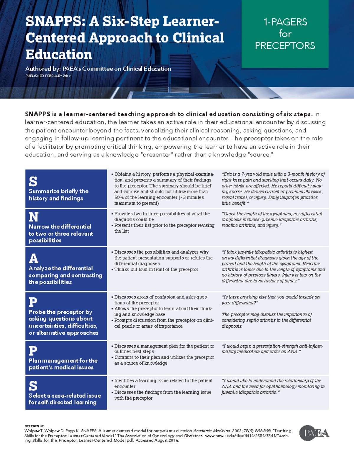 SNAPPS: A Six-Step Learner-Centered Approach to Clinical Education ...