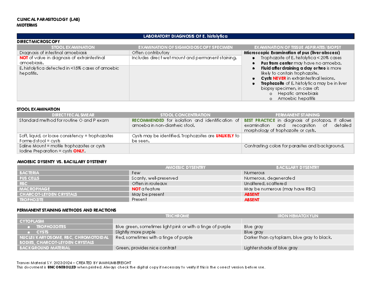 CPL 2023 Midterm Lab Diagnosis of E. histolytica and Amoebic Infections ...