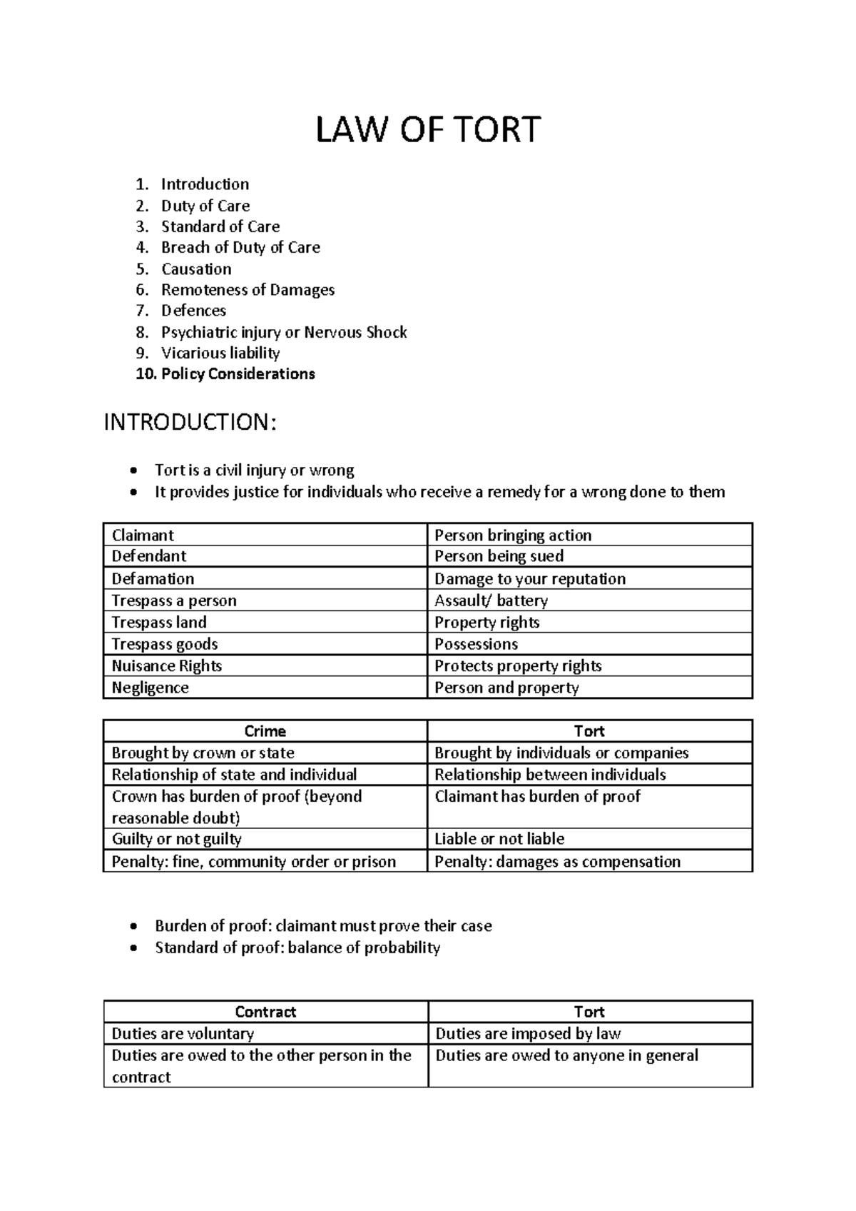Law of Tort- Comprehensive Notes for Exam Prep - Studocu