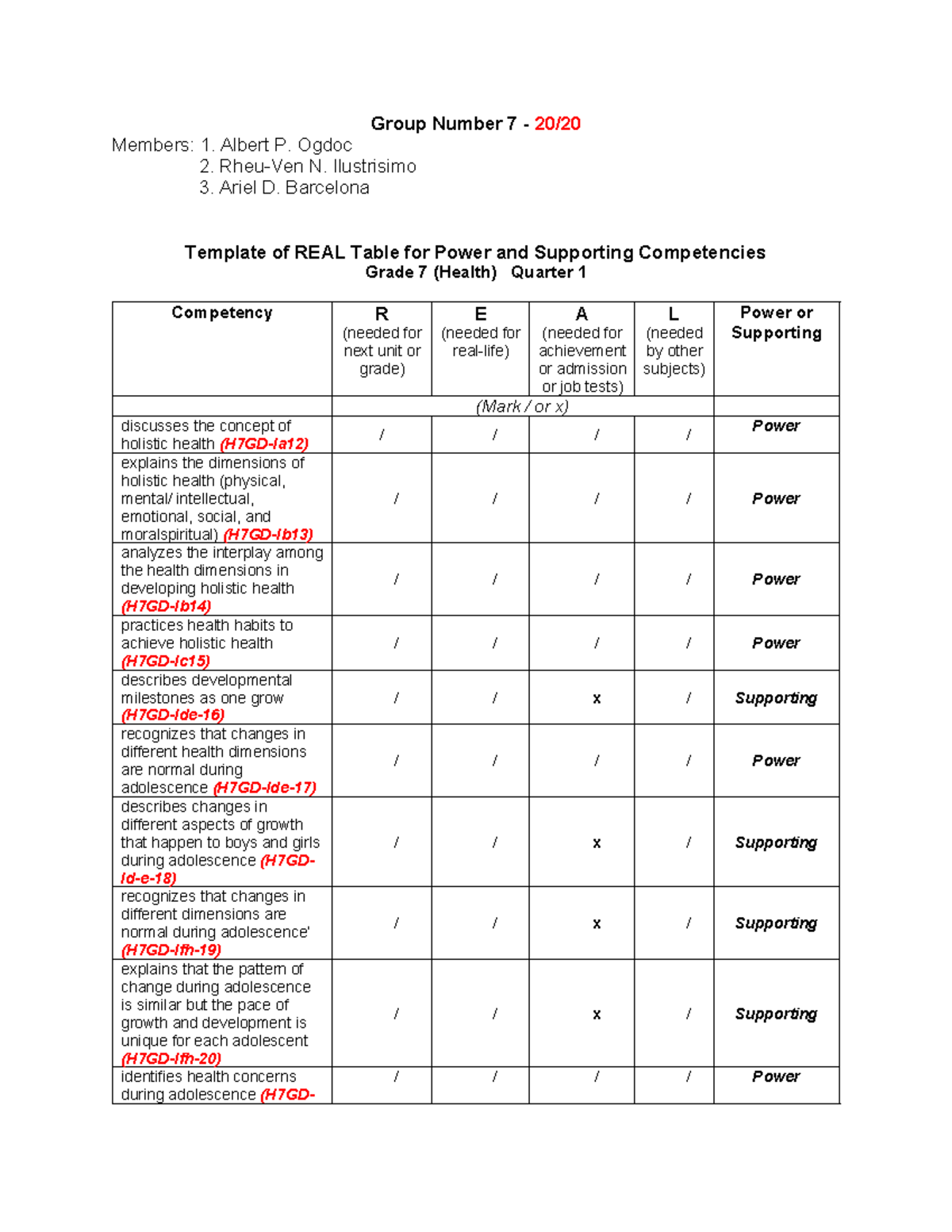 Group 7 REAL Table Template for Power & Supporting Competencies 2 - Studocu