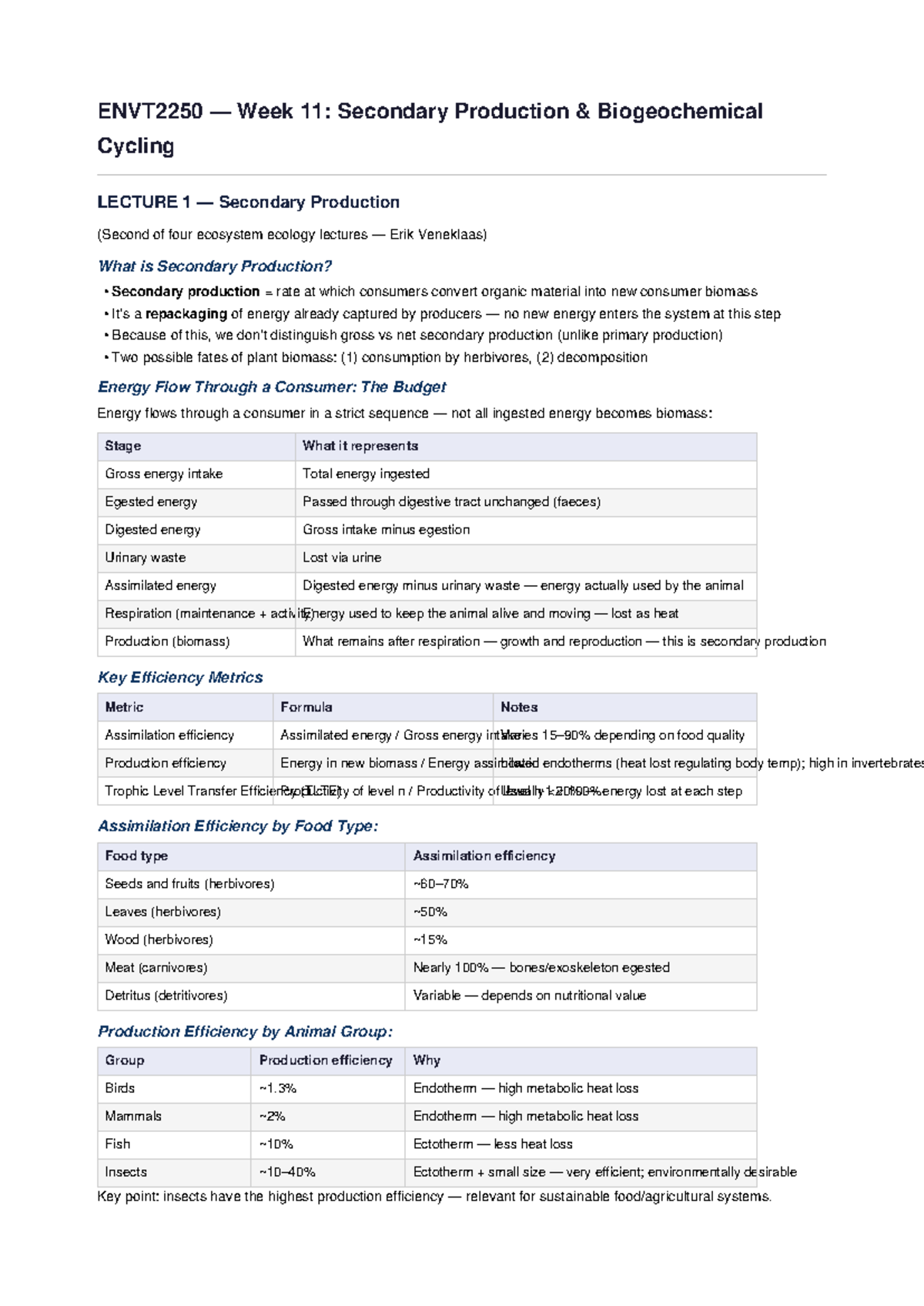 ENVT2250 - Week 11: Secondary Production & Biogeochemical Cycling ...