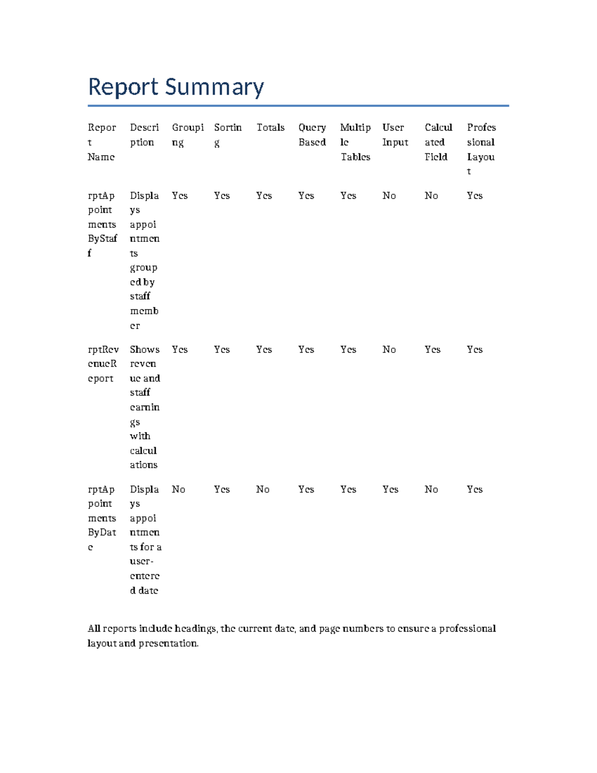 Report Summary - rptAppointments & rptRevenue Report Notes - Studocu