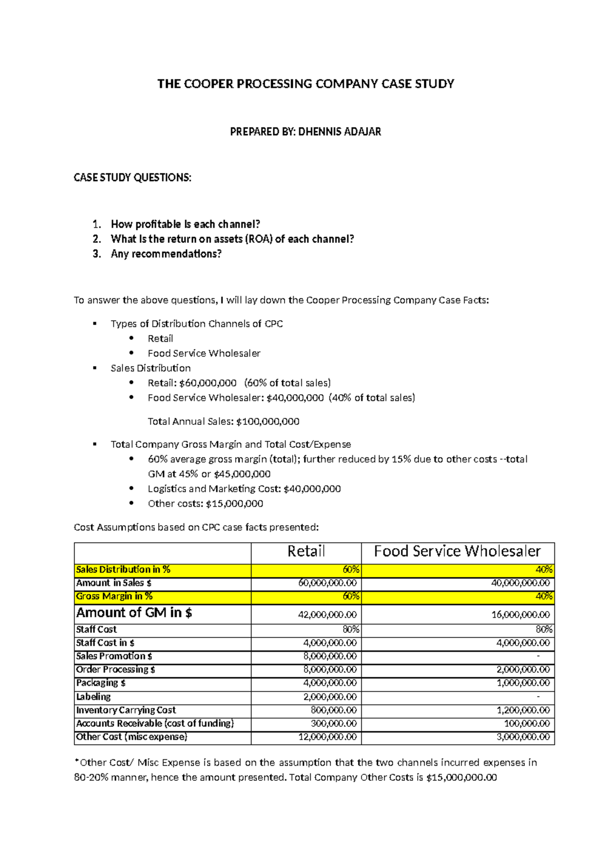CPC Case Study Analysis: Profitability & ROA Insights by Dhennis Adajar ...
