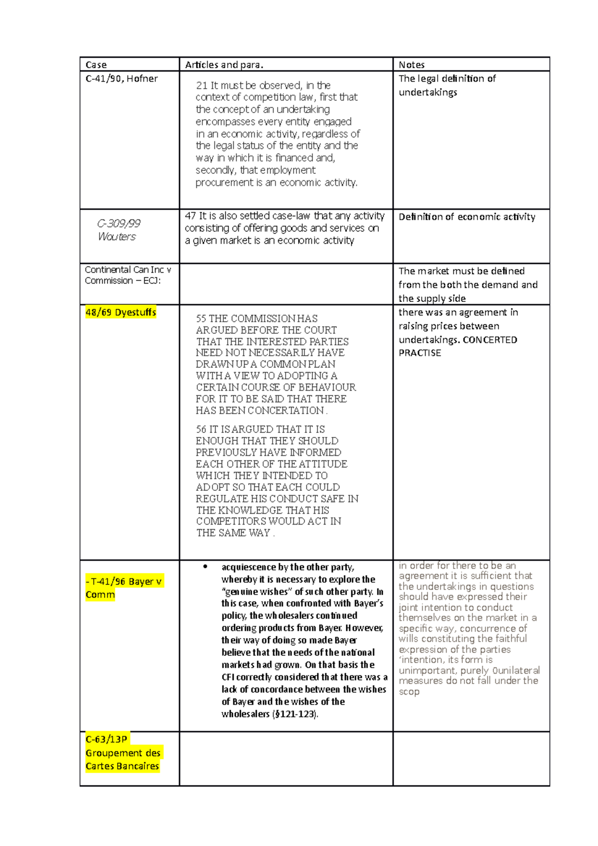 Case Law Table: Market Law and Technology Insights - Studeersnel