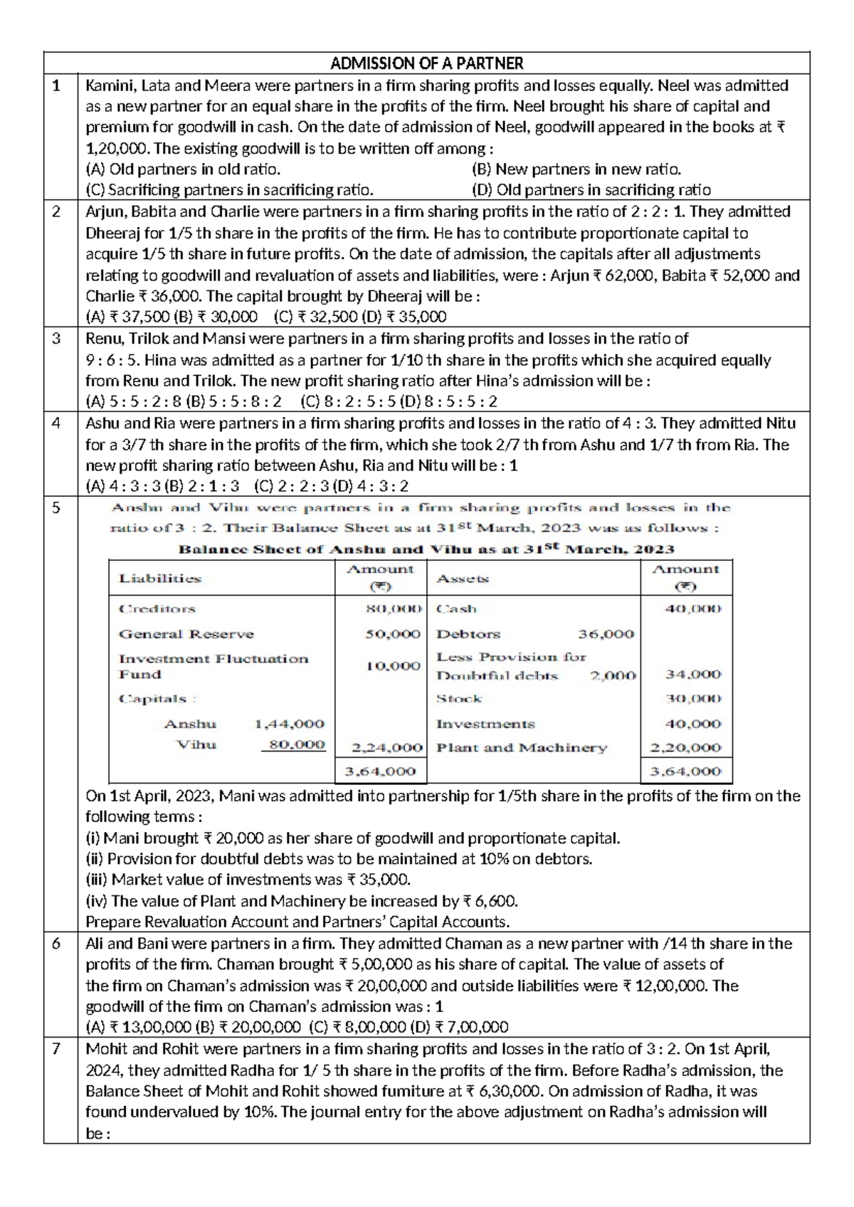 Admission of a New Partner: Key Concepts and Calculations - Studocu