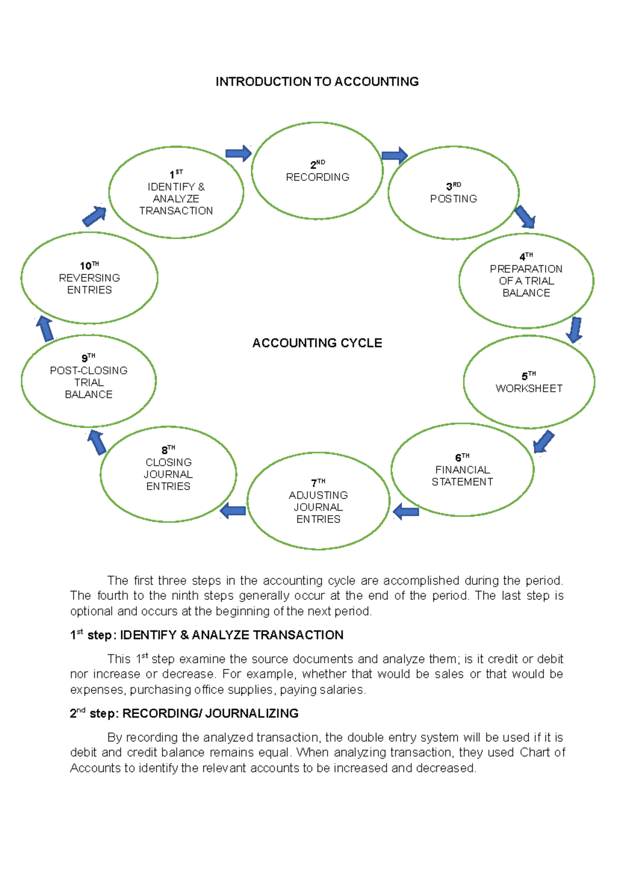 Accounting Cycle Assignment - INTRODUCTION TO ACCOUNTING ACCOUNTING ...