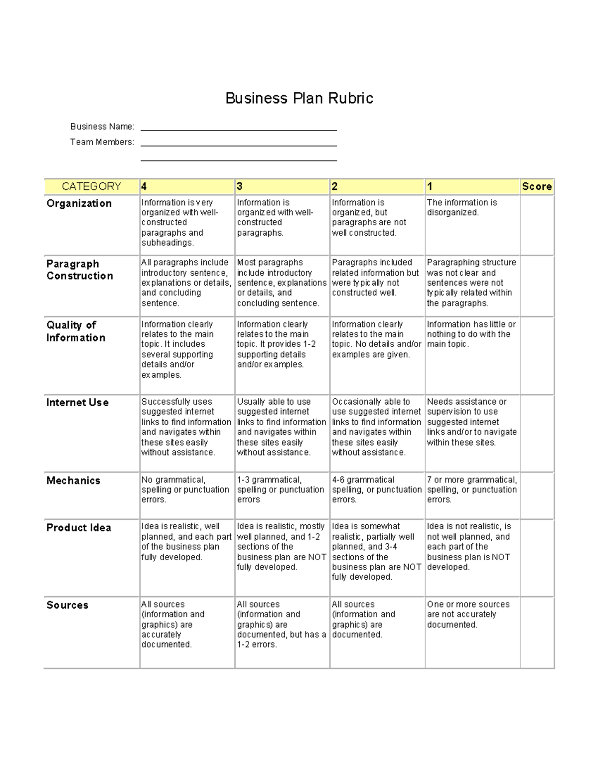 Business Plan Rubrics and Globalization Evaluation Guide - Studocu