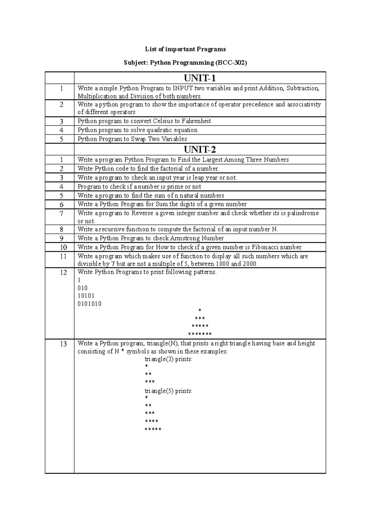 List of important Programs-Python Programming - List of important ...
