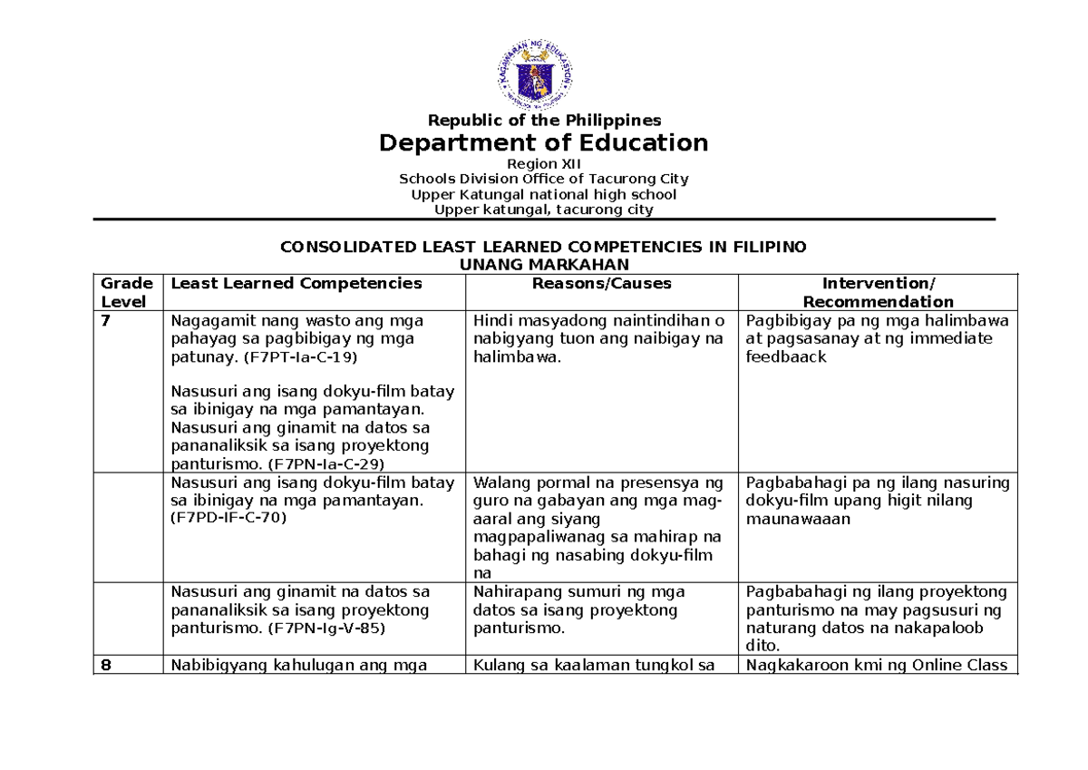 Consolidated Least Learned Competencies in Filipino (Grade 7-10) - Studocu