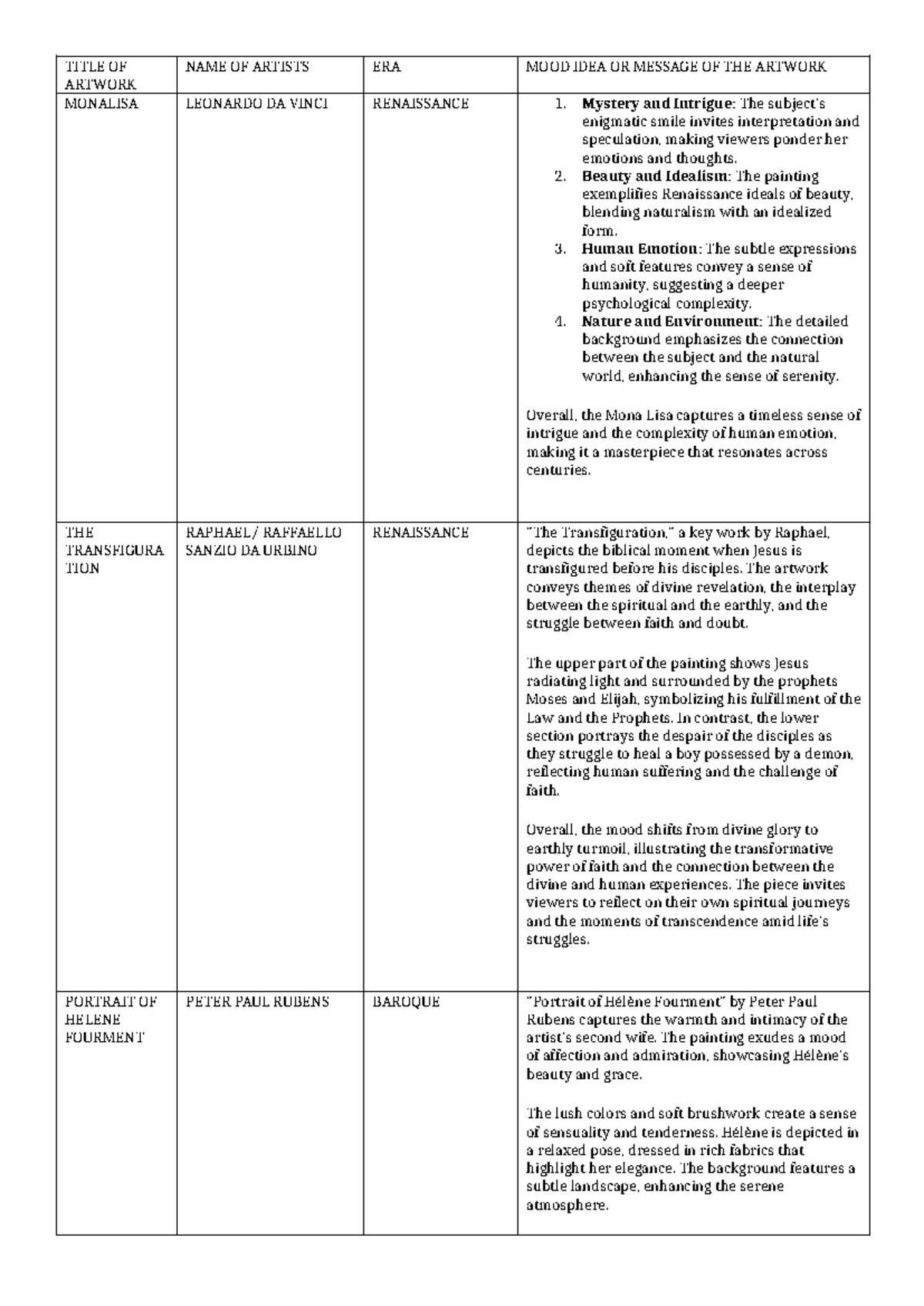 Art History Insights: Key Works and Themes in Renaissance & Baroque ...