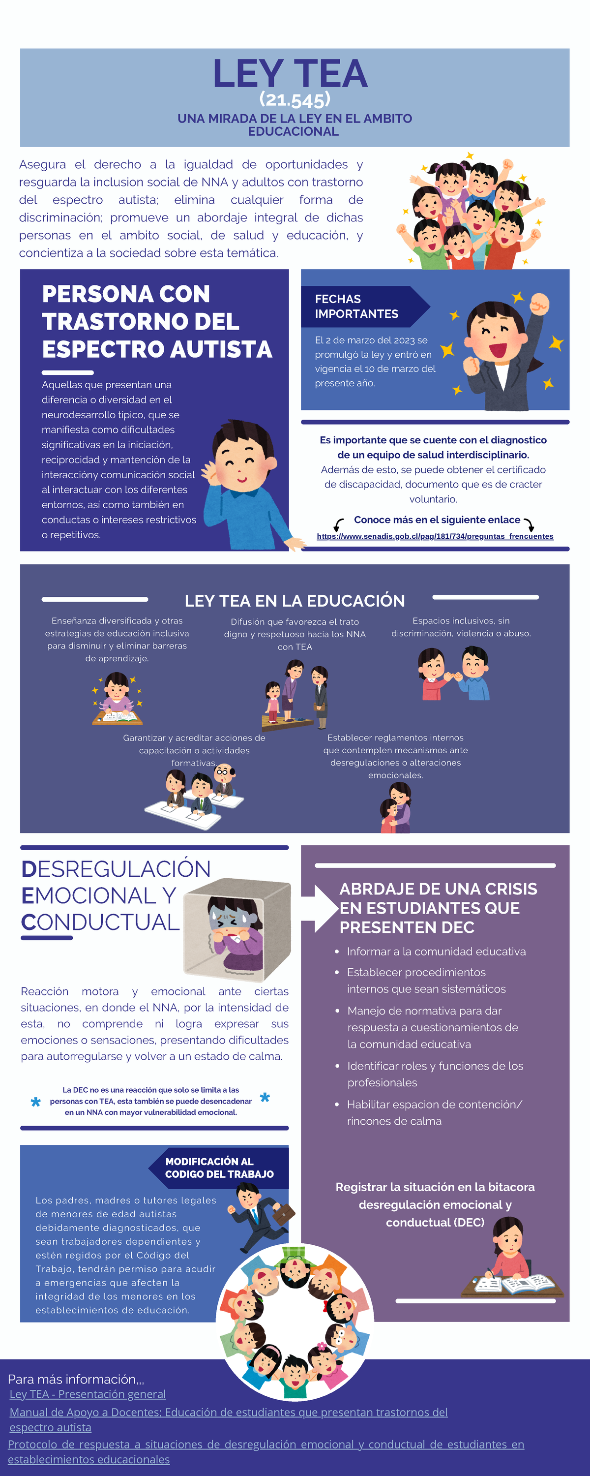 Ley TEA en la Educación: Inclusión y Abordaje de NNA - Studocu
