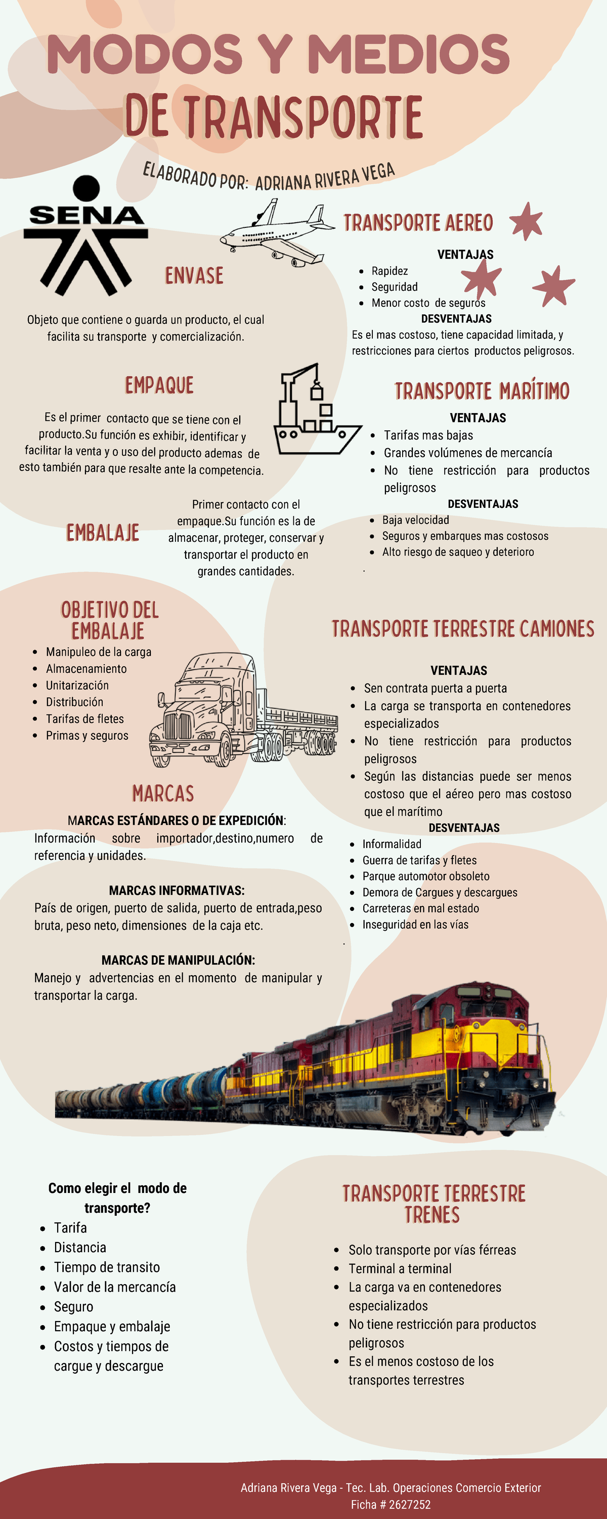 Modos Y Medios DE Transporte Adriana Rivera Infografía - ENVASEENVASE ...
