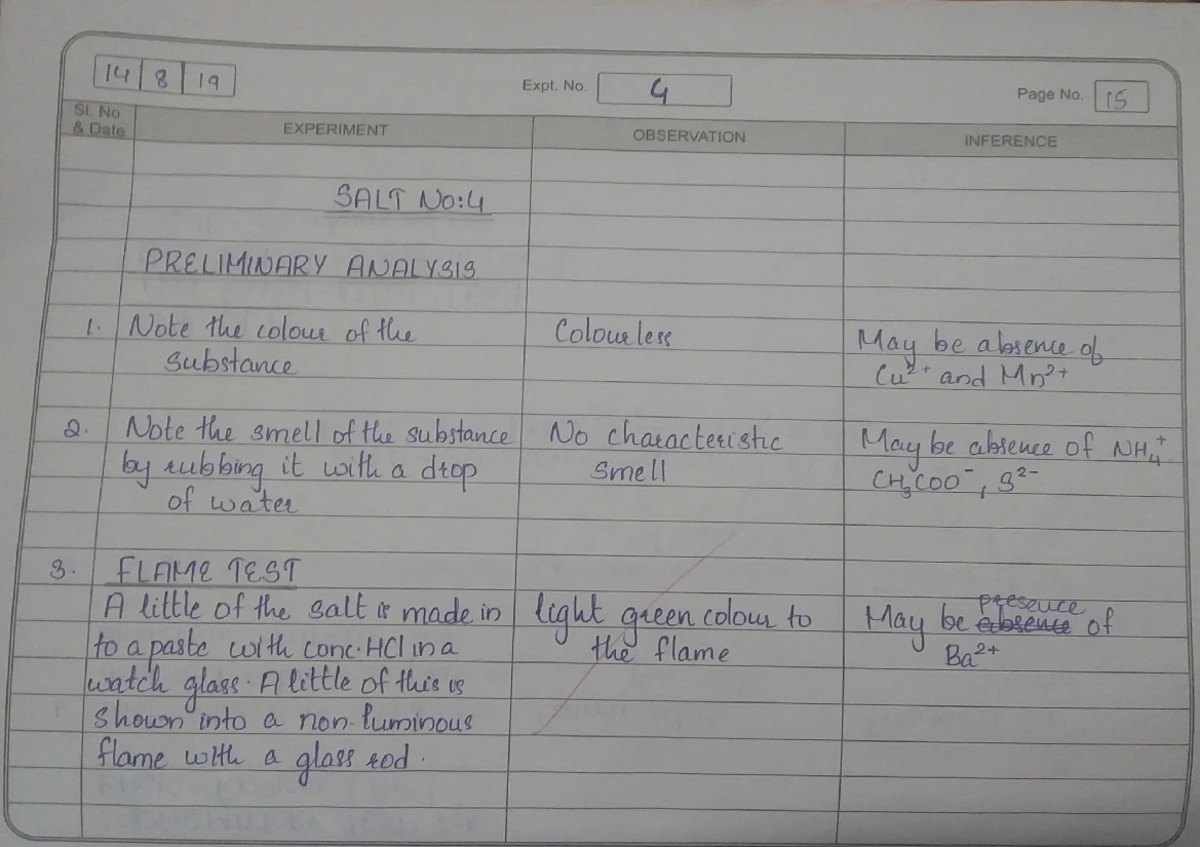 Salt no. 2 ammonium acetate - SALT NO. 2 EXPERIMENT OBSERVATION ...