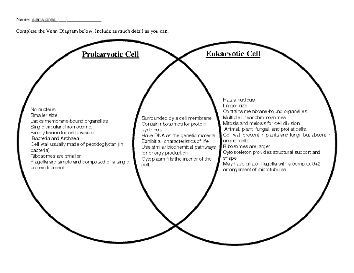 HW - Cell Venn Diagram - its the lab - BIO 100 - Name ...