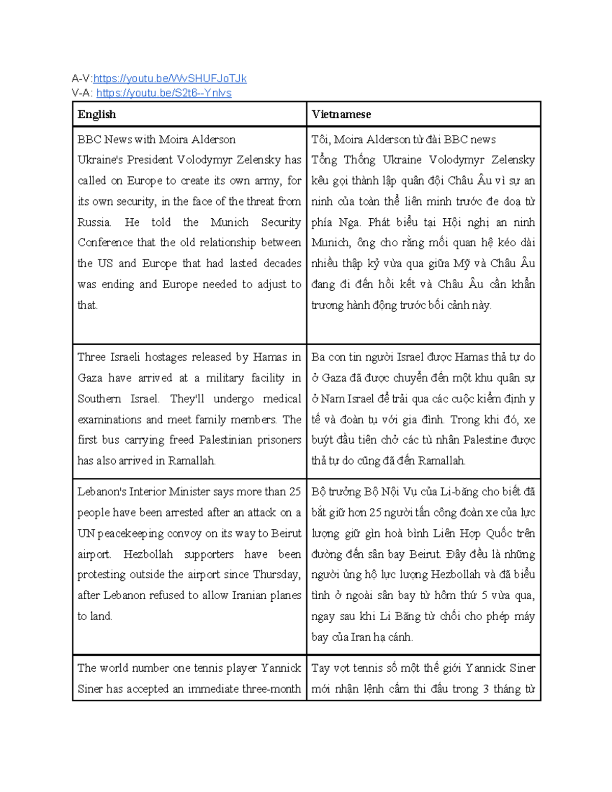 Dubbing Script Week 1 - Advanced Interpreting Materials - Studocu